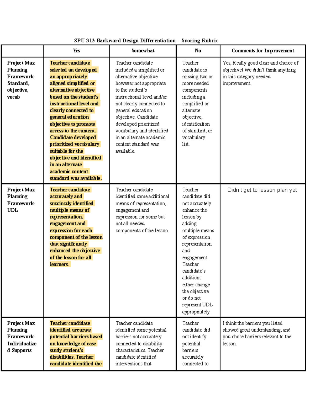 SPU 313 Backward Design Differentiation – Scoring Rubric - SPU 313 ...