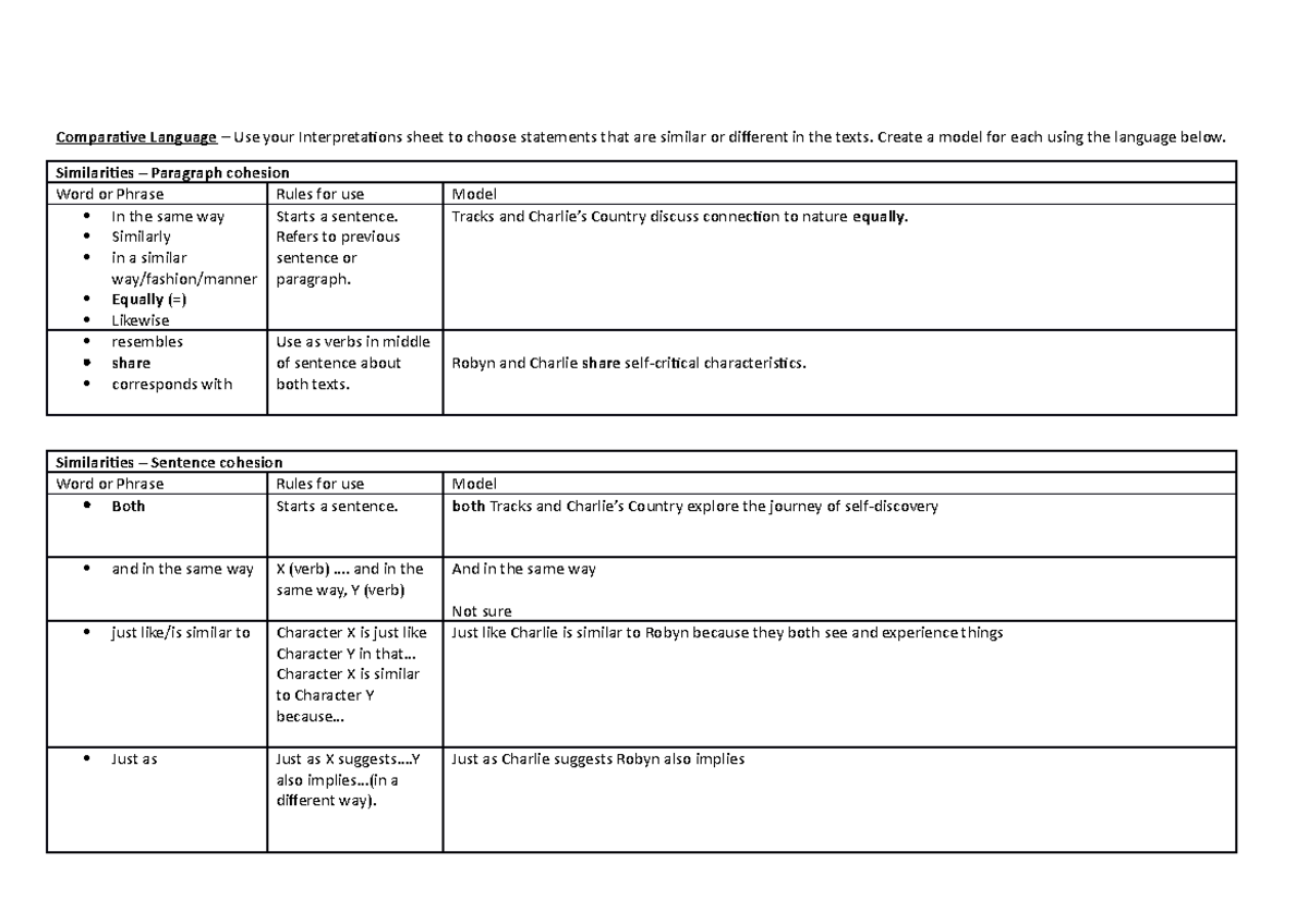 Comparative language table for exams - Studocu