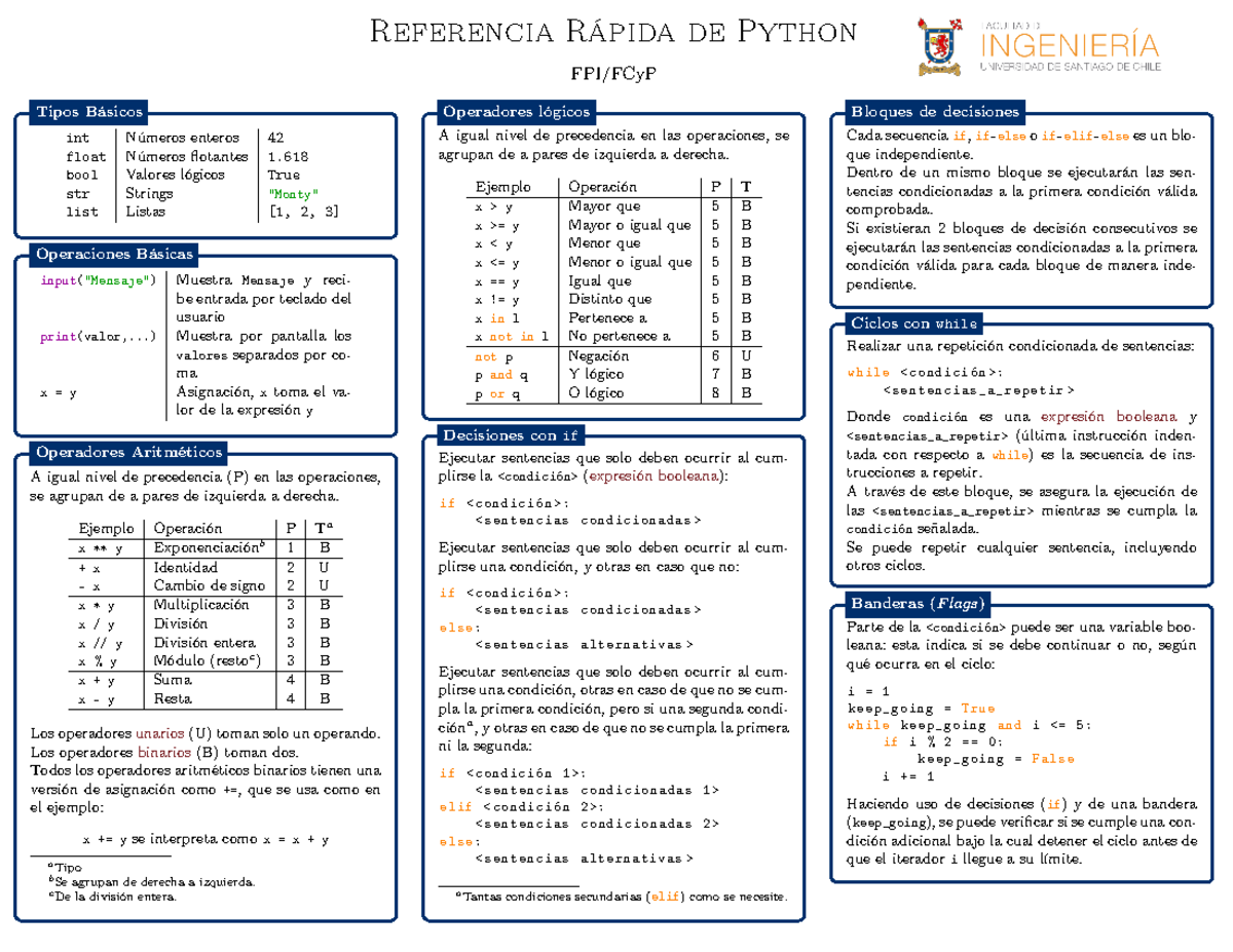 Python Cheat Sheet FPI FCy P - Referencia Rápida de Python FPI/FCyP int ...