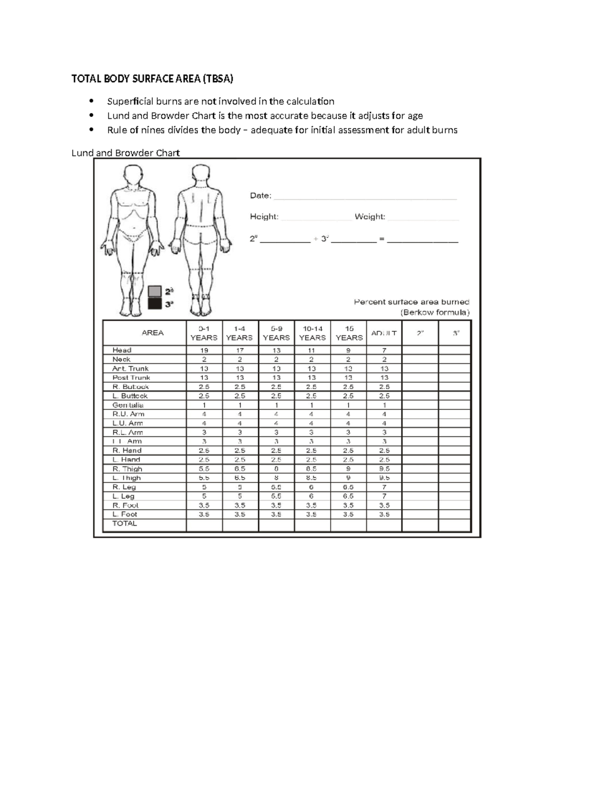 Midterm-2 - bjbklnk - TOTAL BODY SURFACE AREA (TBSA) Superficial burns ...