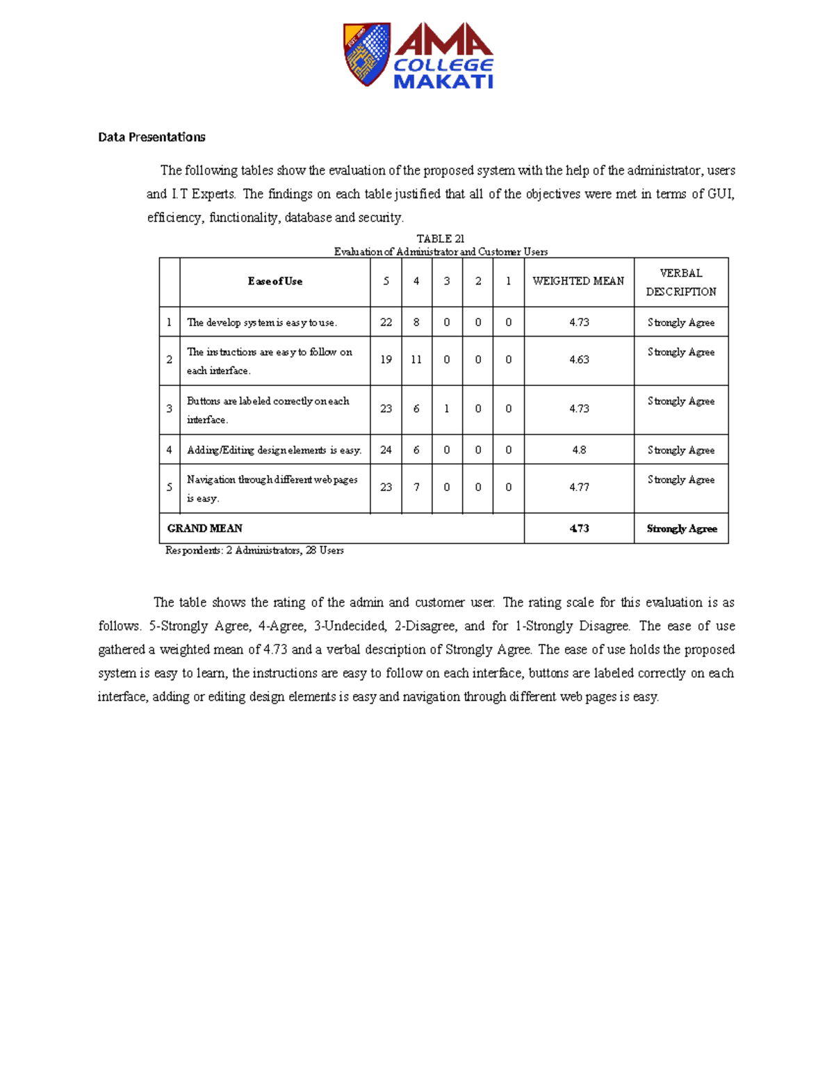 Data Presentations - Data sample for the the thesis subject - Data Presentations The following ...