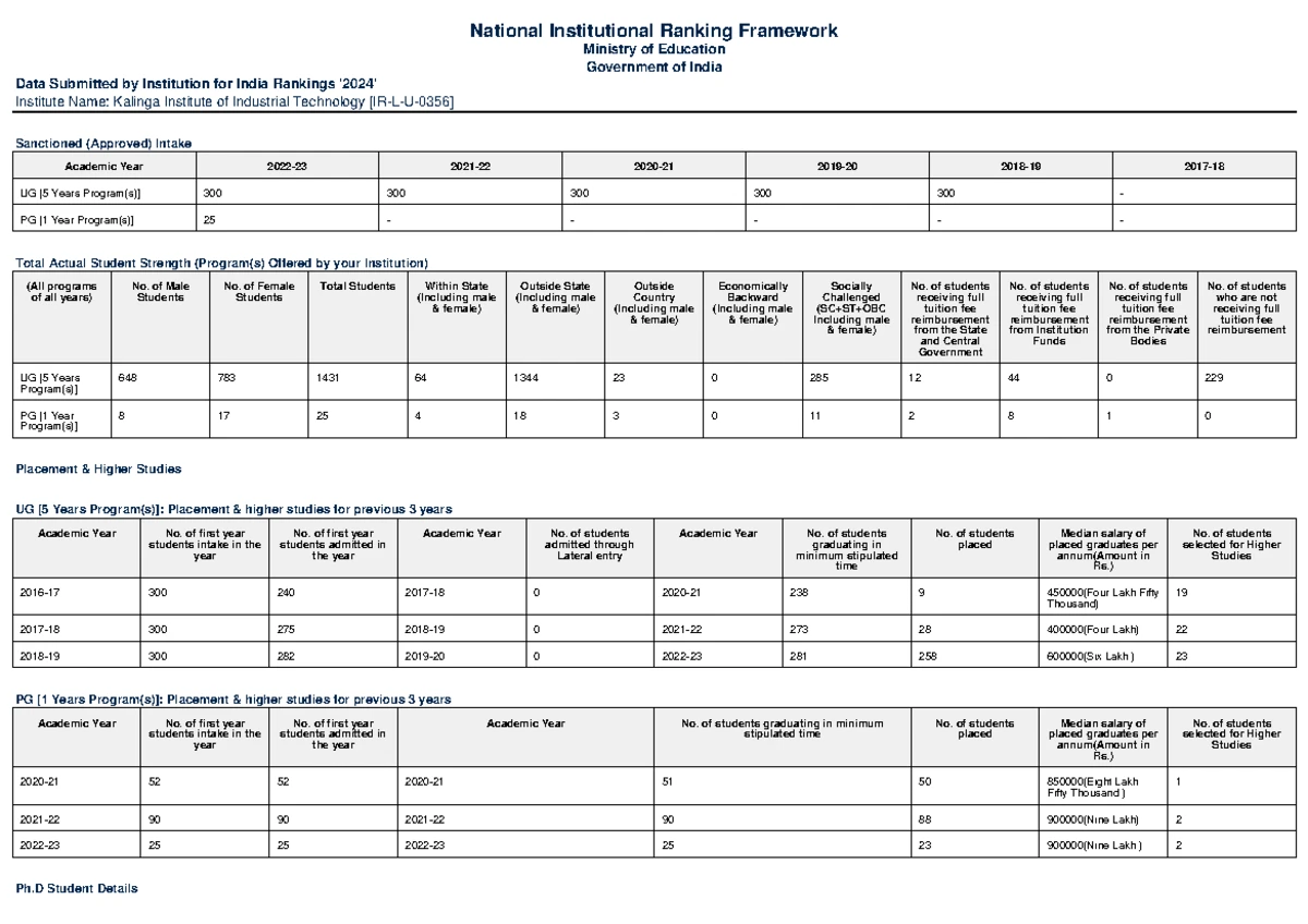 IR L U 0108 - Oknnnn - National Institutional Ranking Framework ...