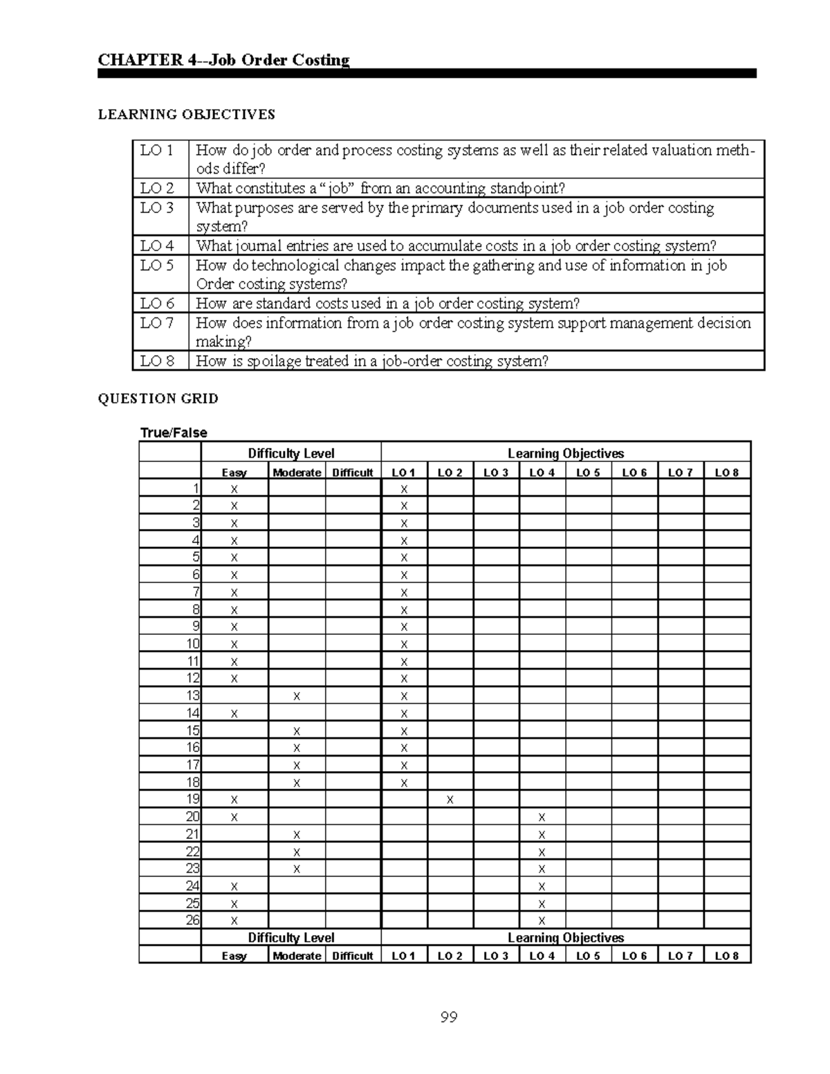 Chapter-4 - job order - CHAPTER 4-Job Order Costing LEARNING OBJECTIVES ...