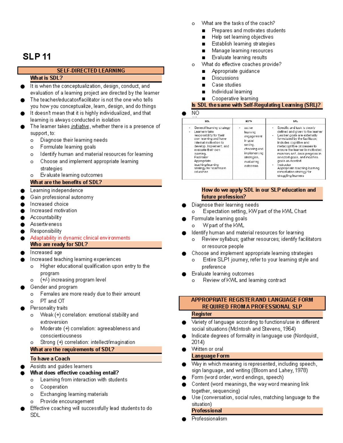 SLP 11 - Introduction to Speech Language Pathology - SLP 11 SELF-DIRECTED LEARNING What is SDL ...