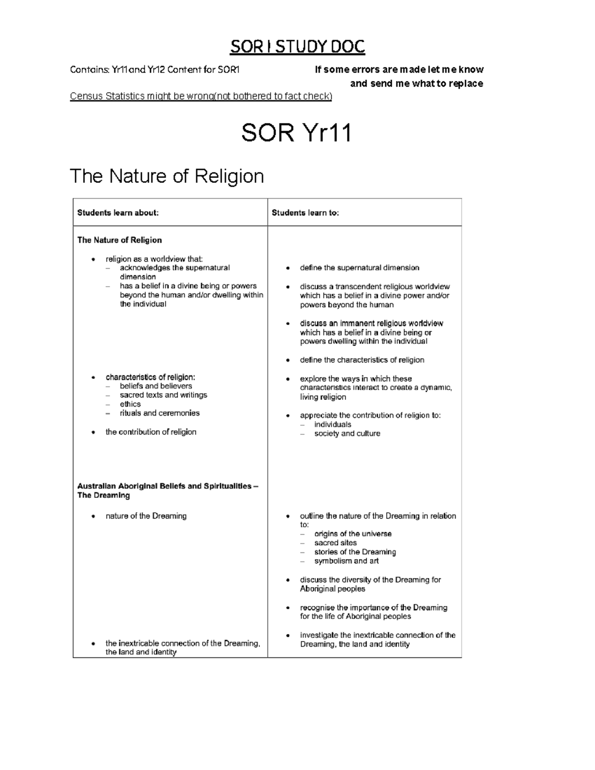 SOR notes - Google Docs - SOR I STUDY DOC Contains: Yr11 and Yr12 ...