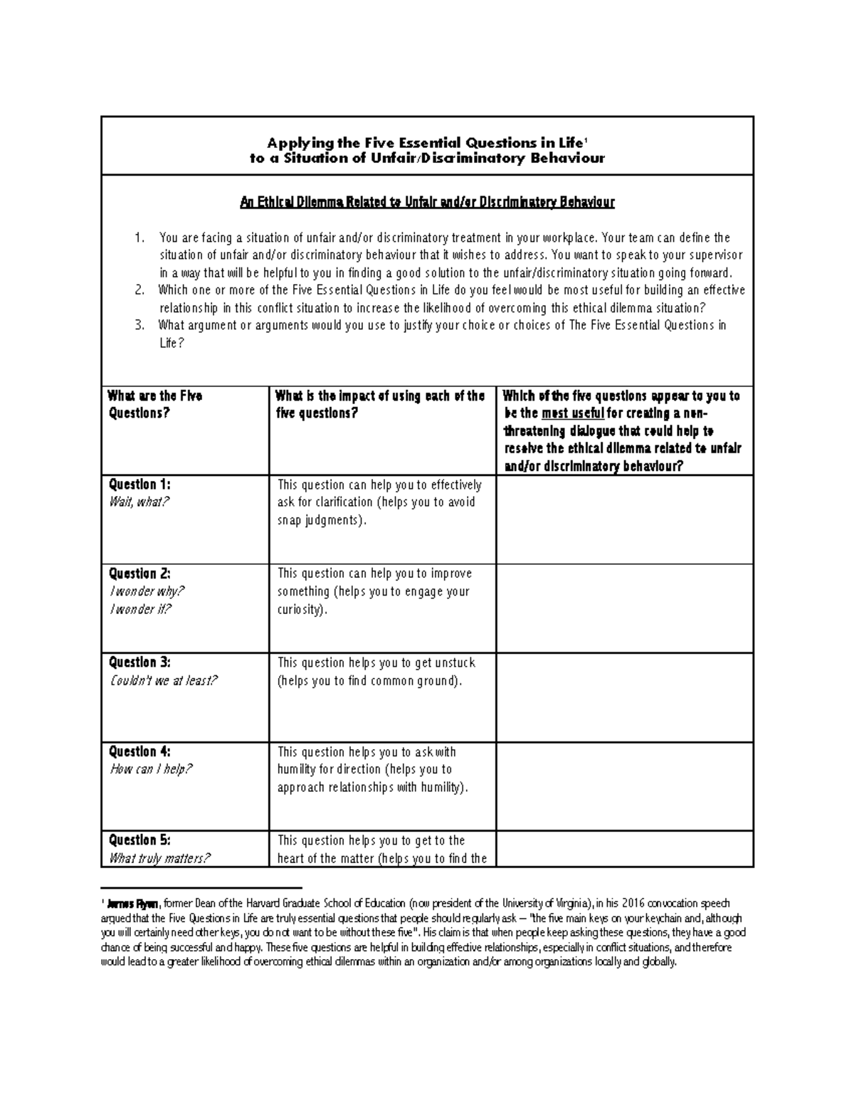 Applying the FIve Questions in Life - Applying the Five Essential ...