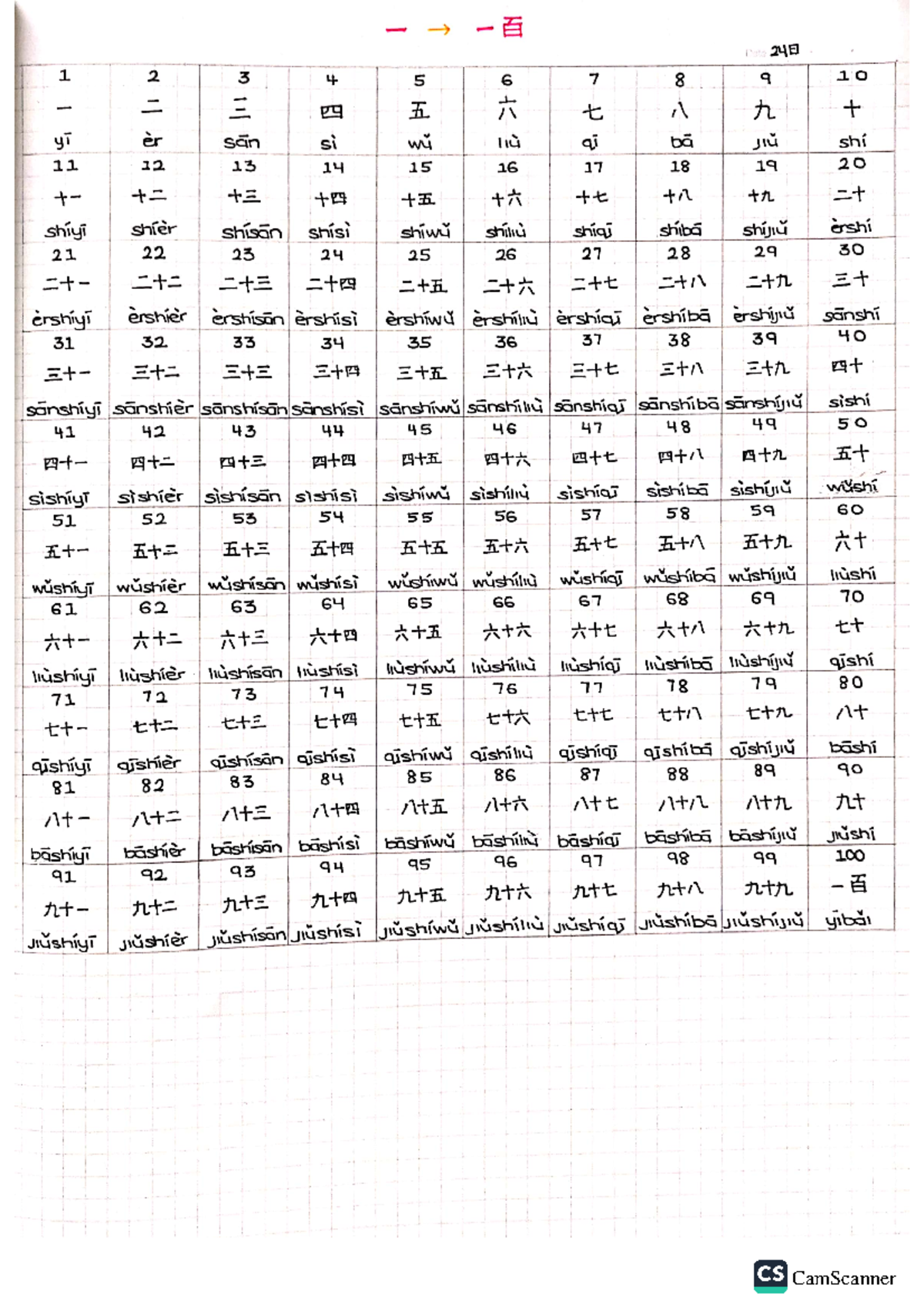 Number 1-100 - Mandarin - CamScanner - Studocu
