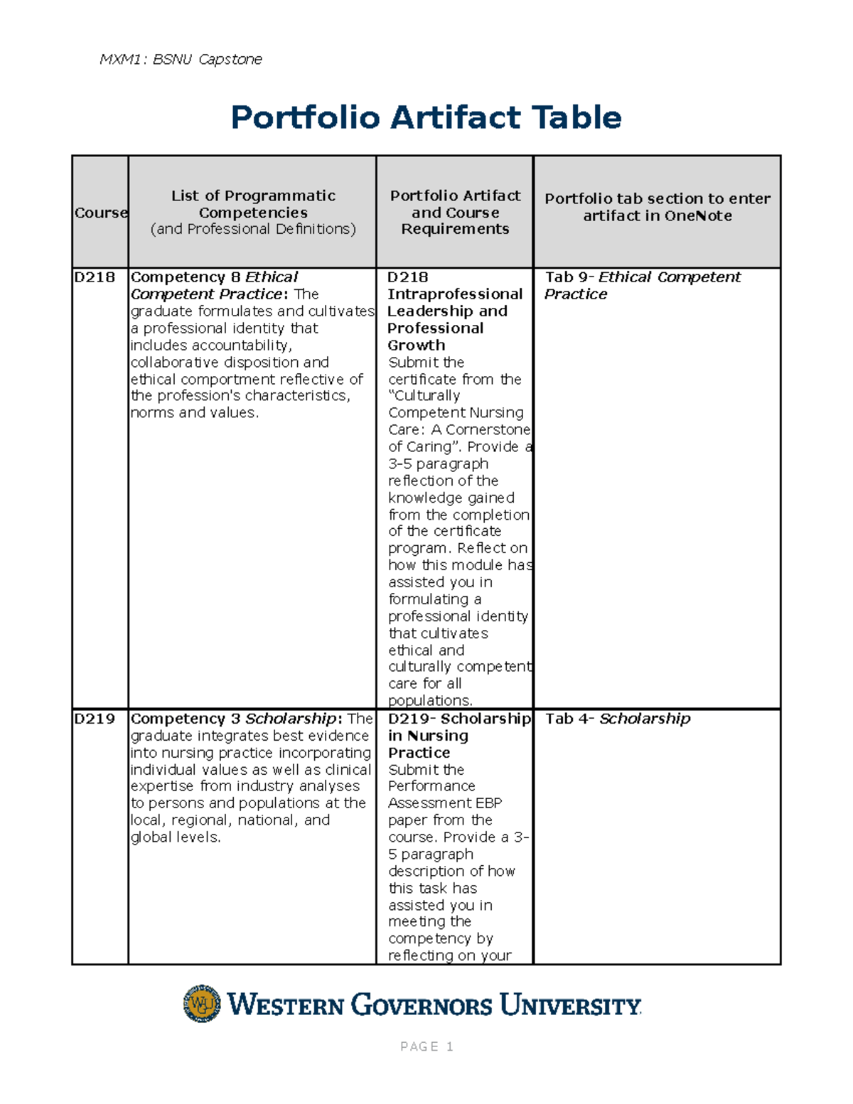 Portfolio Artifact Table - Portfolio Artifact Table Course List of ...
