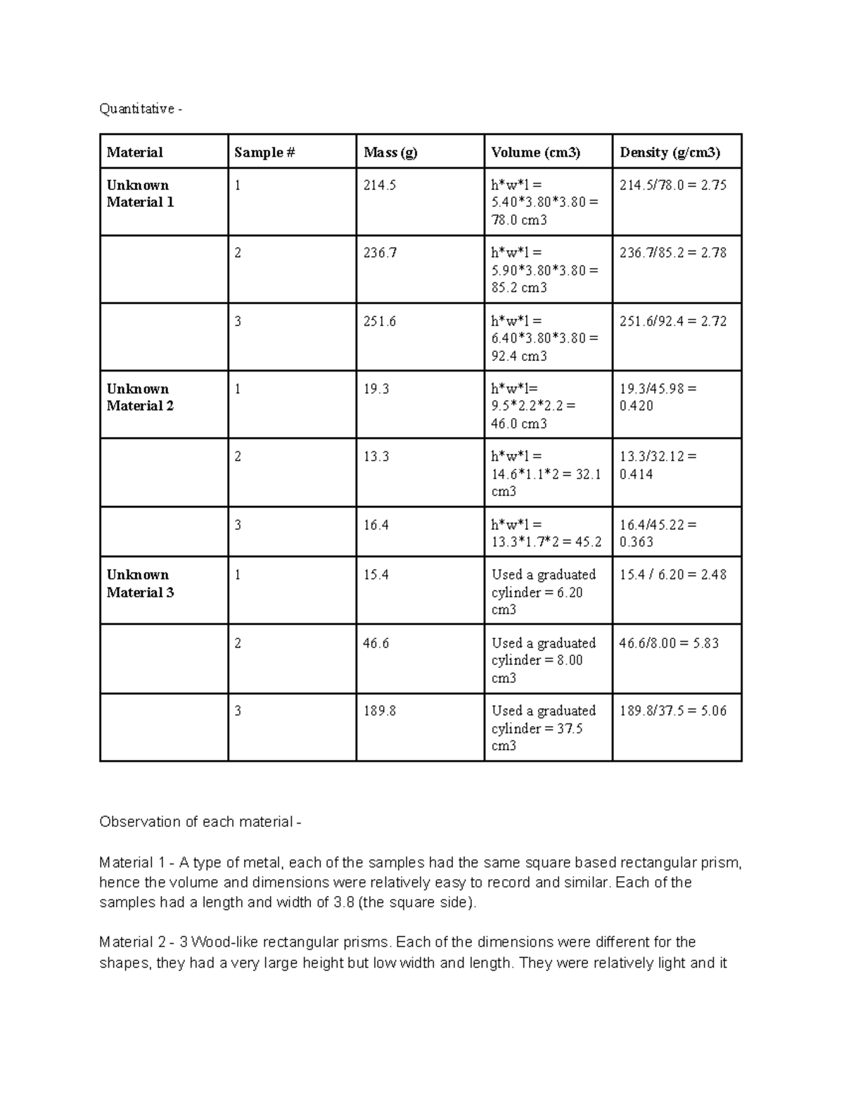 Density lab - solid quantitative + visuals - Quantitative - Material Sample # Mass (g) Volume ...
