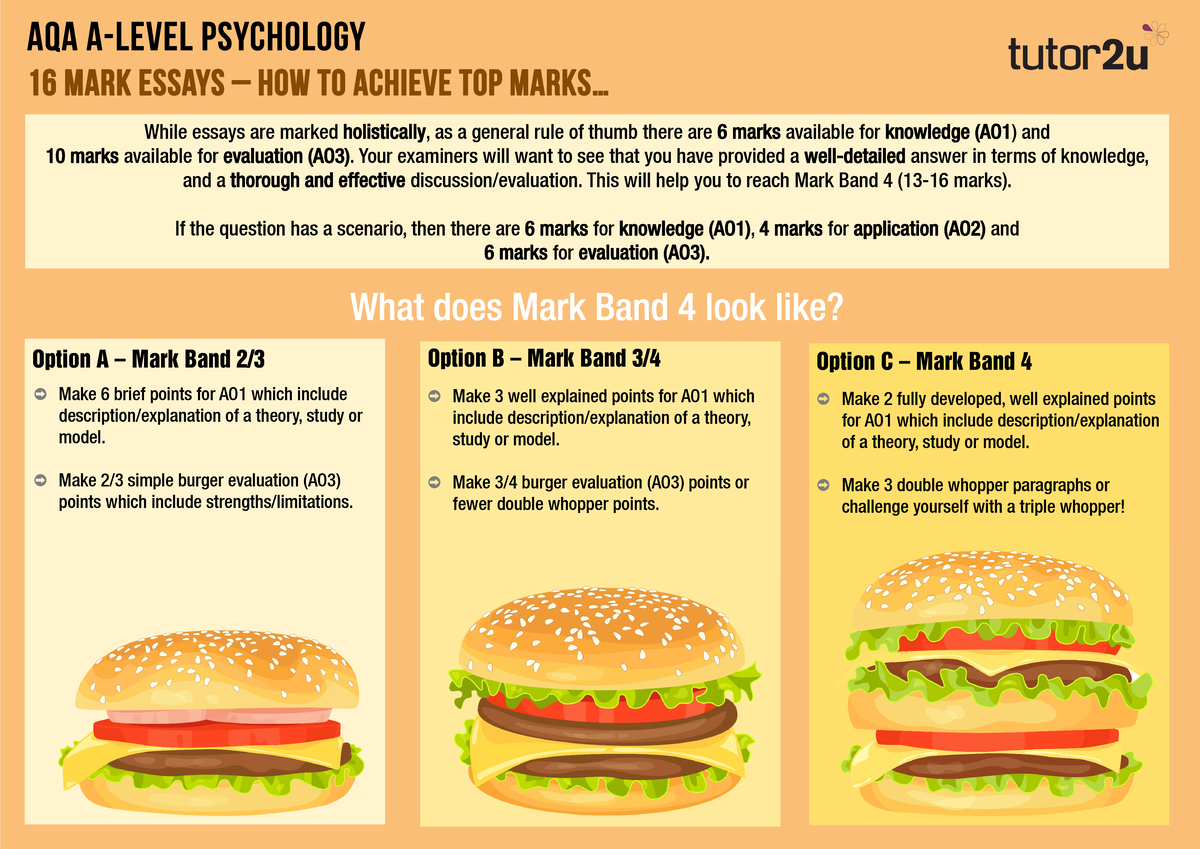 AQA A Level Psychology Burger Poster Handout Set - Option A – Mark Band ...