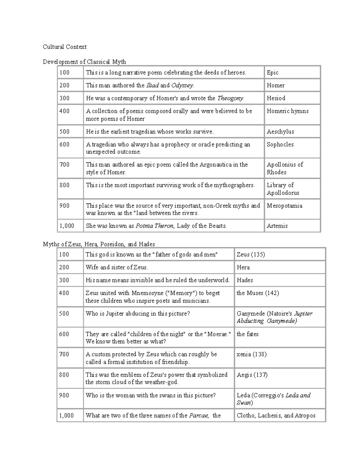 Jeopardy study guide - Exam 1 - Cultural Context Development of ...
