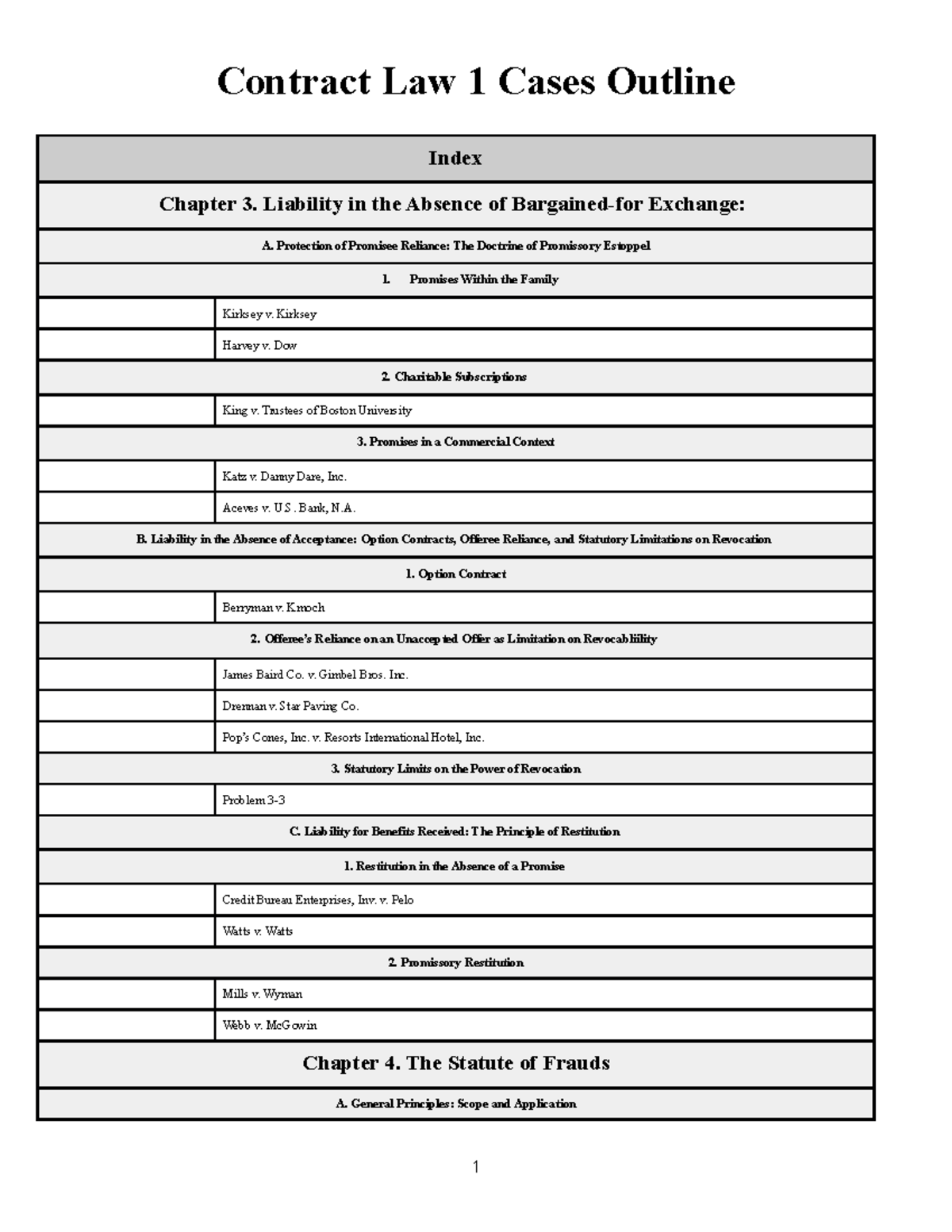 (Ch. 3 - 5) Midterm Cases Outline - Contract Law 1 Cases Outline Index Chapter 3. Liability in ...
