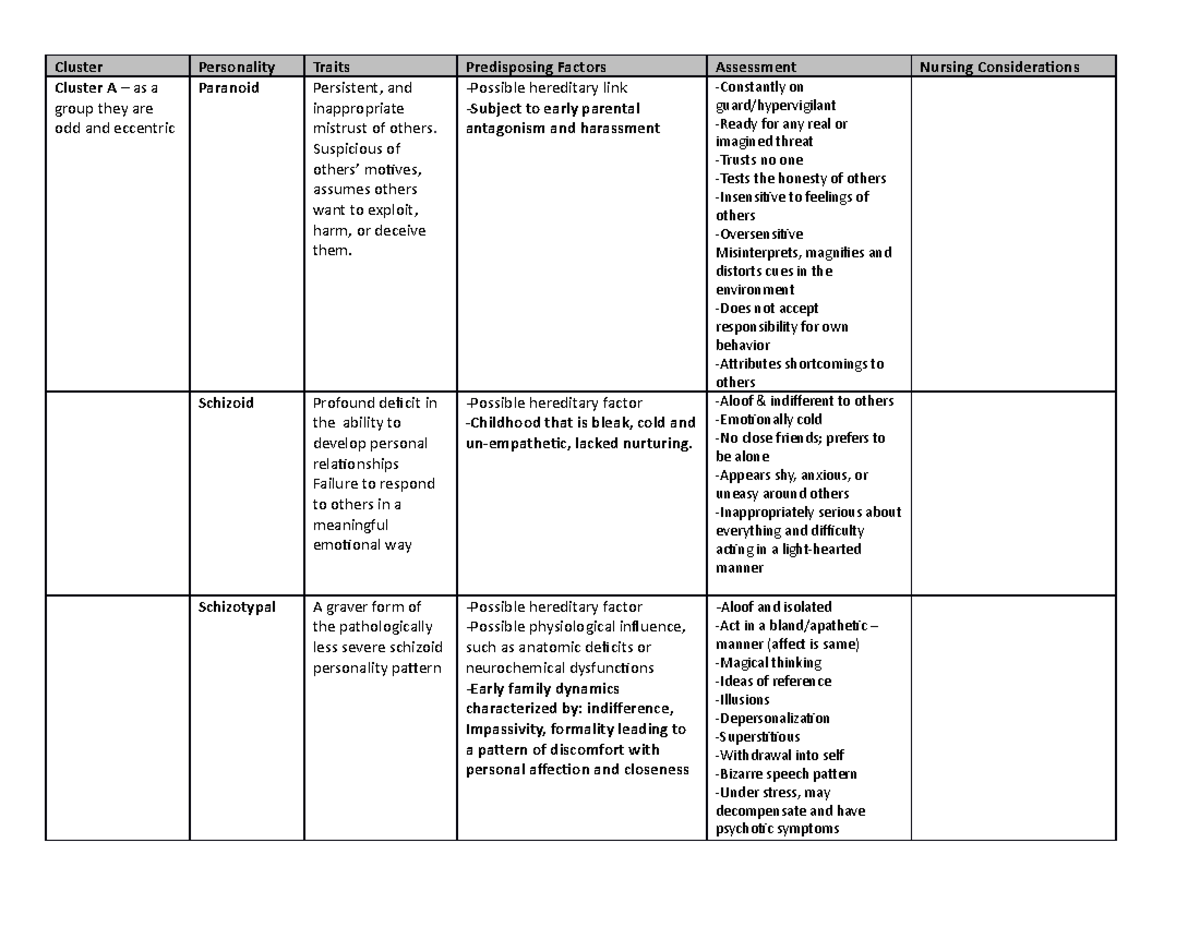Personality Disorders Study Guide-2-1 - Cluster Personality Traits ...