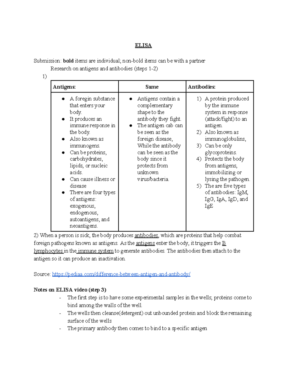 Elisa Lab Procedure - ELISA Submission: bold items are individual; non ...