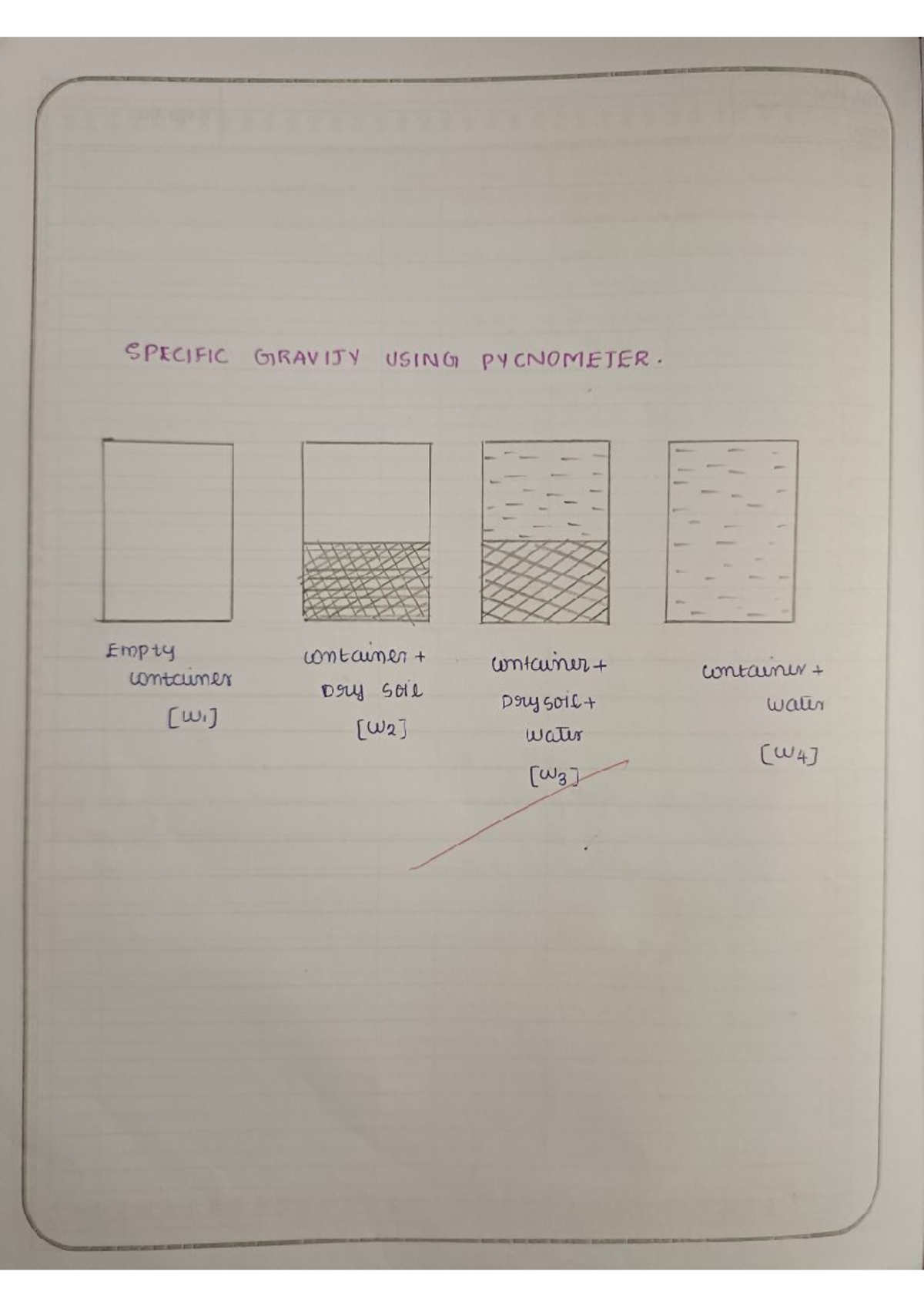 GE record - Nice - SPECIFIC GRAVITY USING PYCNOMETER. Empty container ...