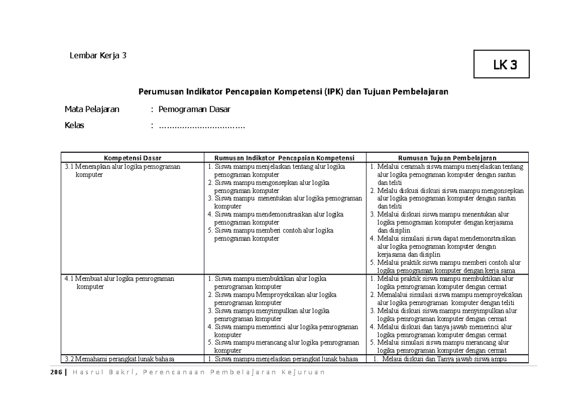 Format LK-3 Perumusan IPK dan Tujuan Pembelajaran - Lembar Kerja 3 ...