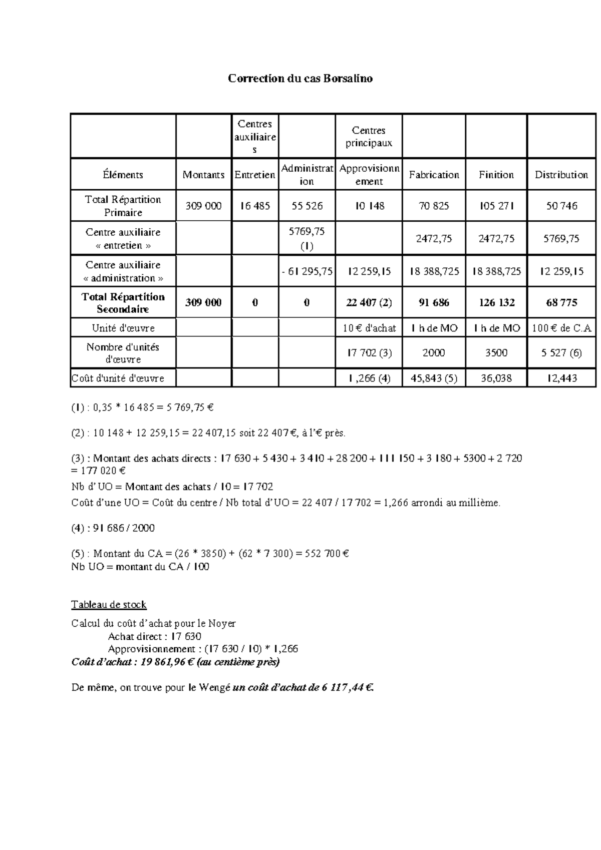 CDG Correction cas Borsalino - Correction du cas Borsalino Centres ...