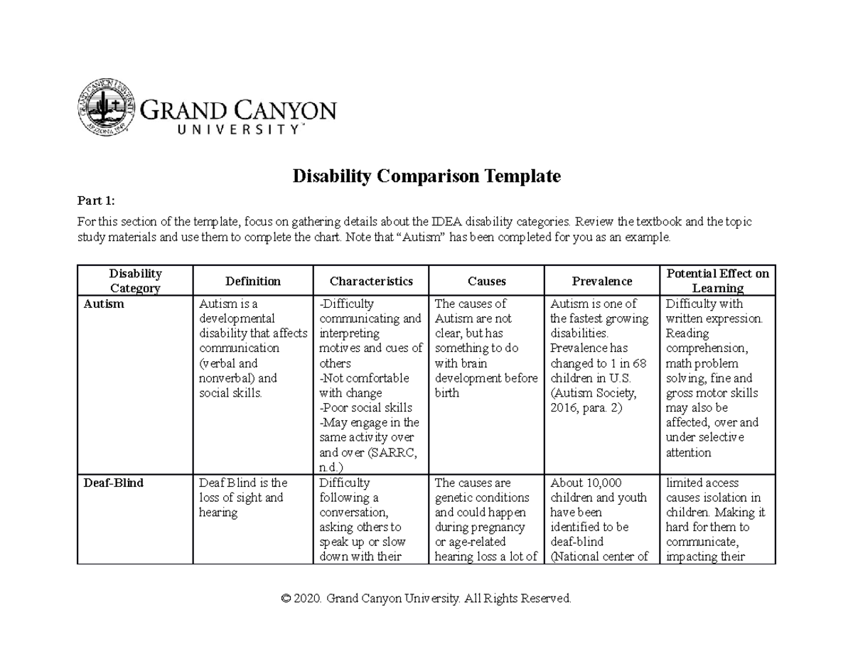 SPD 200 RS Disability Comparison Template - SPD-200 - GCU - Studocu