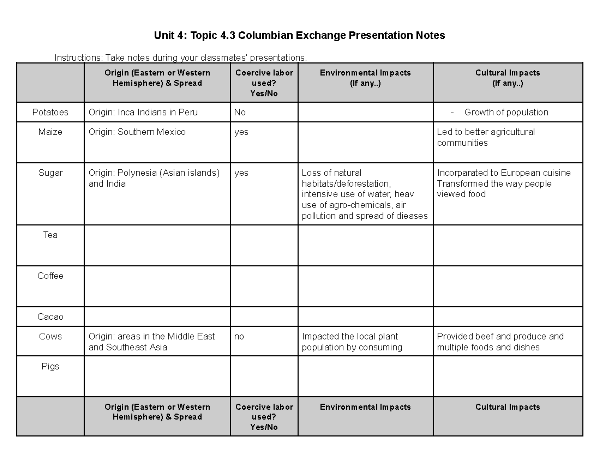 - Unit 4: Columbian Exchange Presentation Notes - Unit 4: Topic 4 ...