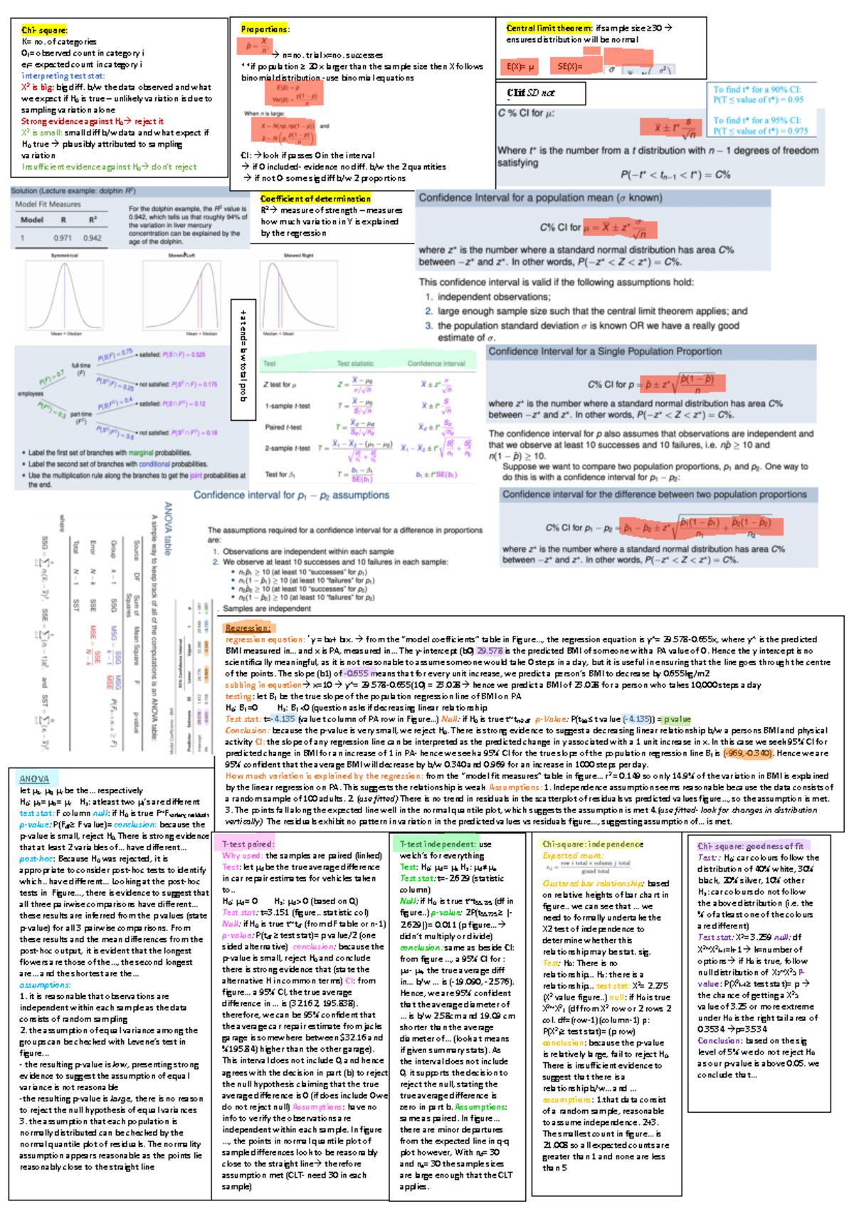 Stats 1070 final exam cheat sheet - Coefficient of determination R 2 à measure of strength ...