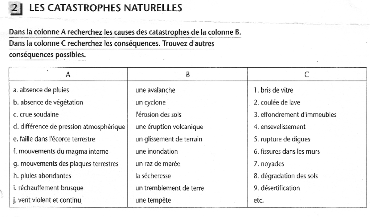 Catastrophes naturelles - causes et conséquences - Historia literatury ...