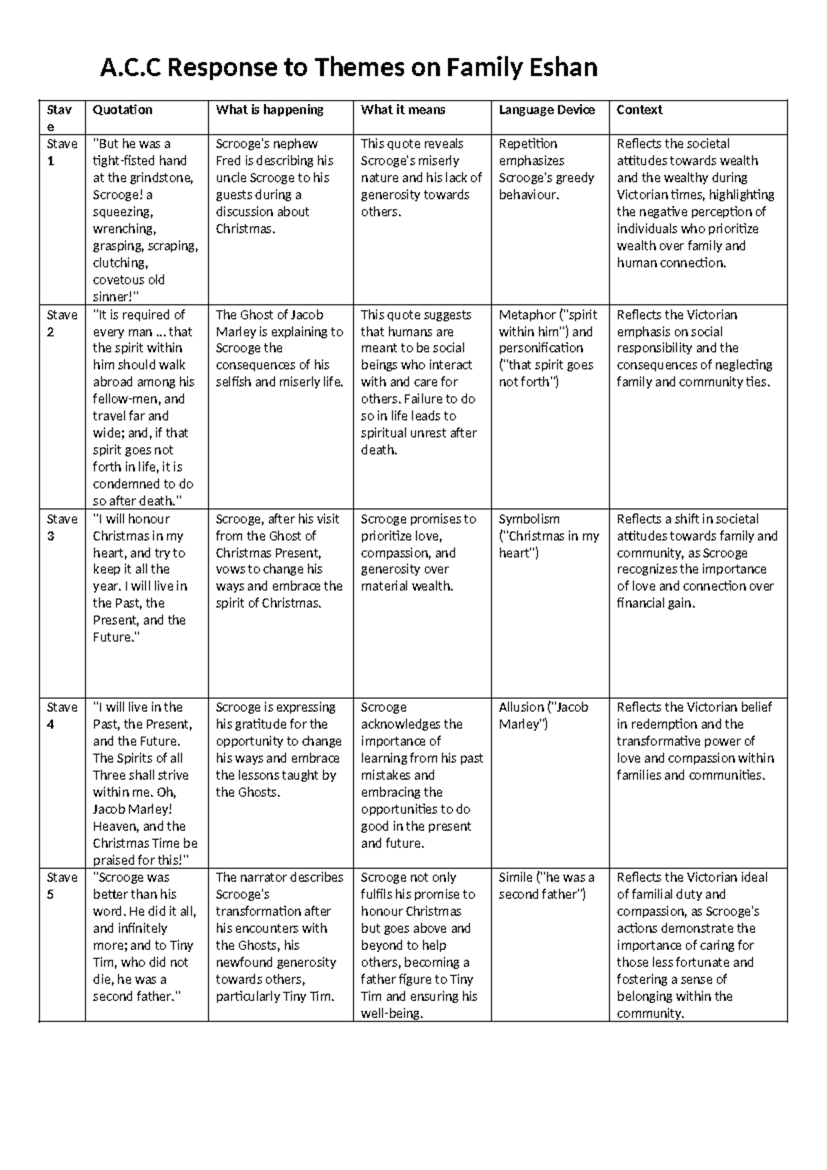 ACC on family theme - ........... - Stav e Quotation What is happening ...