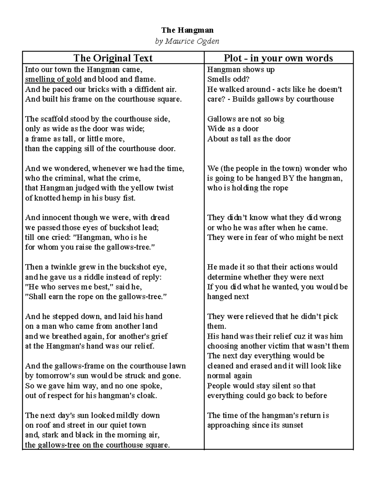 Copy of Hangman ENG4U - The Hangman by Maurice Ogden The Original Text ...