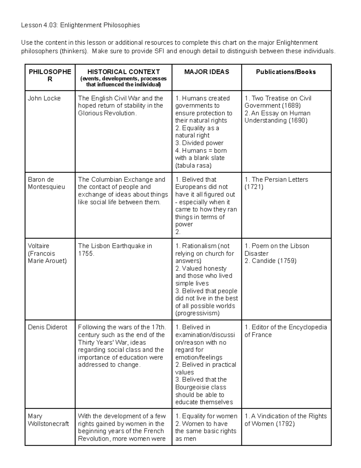 Lesson 4.03 Enlightenment Philosophes chart - Lesson 4: Enlightenment ...