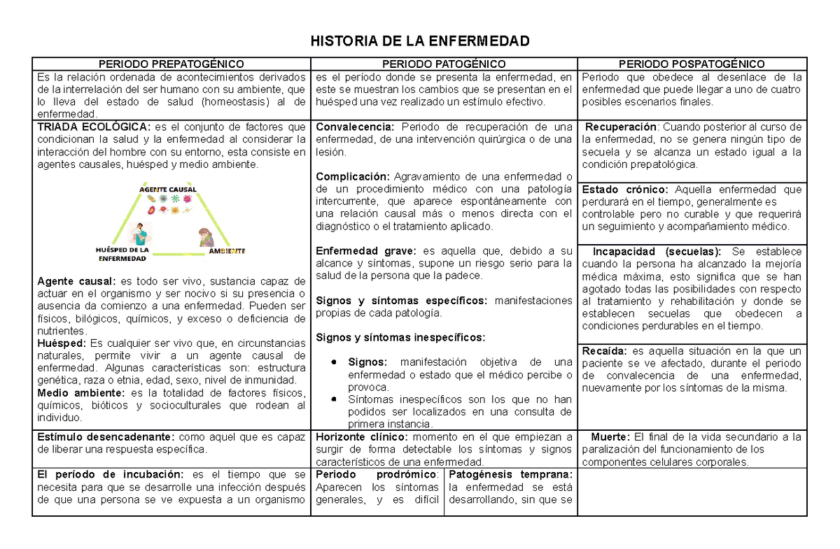 Historia natural DE LA Enfermedad, periodo patogenico - HISTORIA DE LA ...