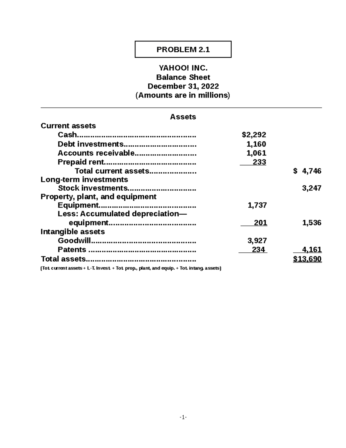 Ch 2 and 3 problems - Financial accounting - PROBLEM 2. YAHOO! INC ...