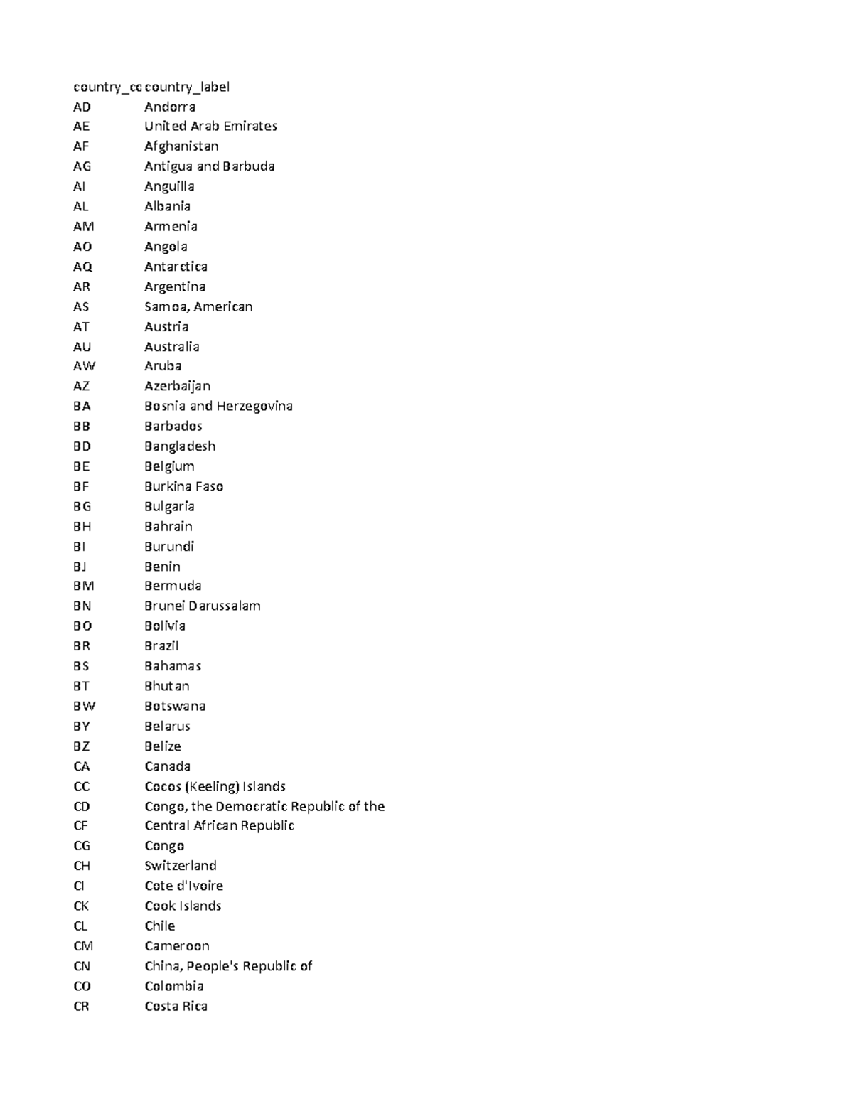 Country classificationDataset for python - country_cocountry_label AD ...