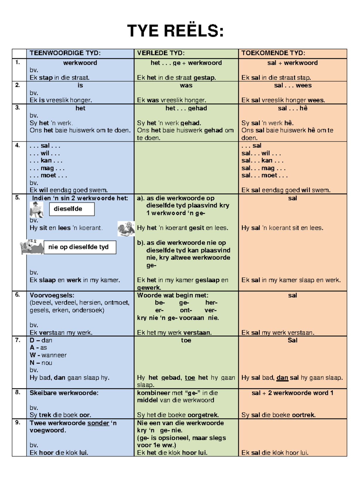 11. Tye reëls poster - TYE REËLS: TEENWOORDIGE TYD: VERLEDE TYD ...