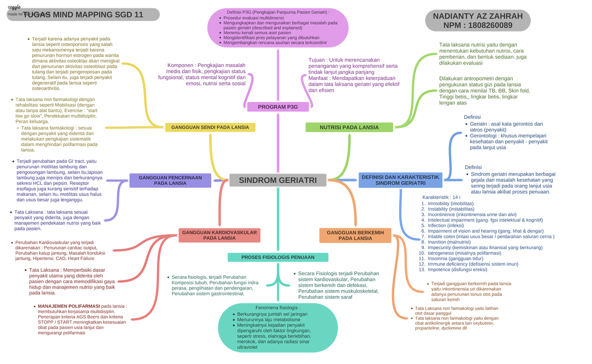 Sindrom Geriatri - SINDROM GERIATRI PROGRAM P3G GANGGUAN PENCERNAAN ...