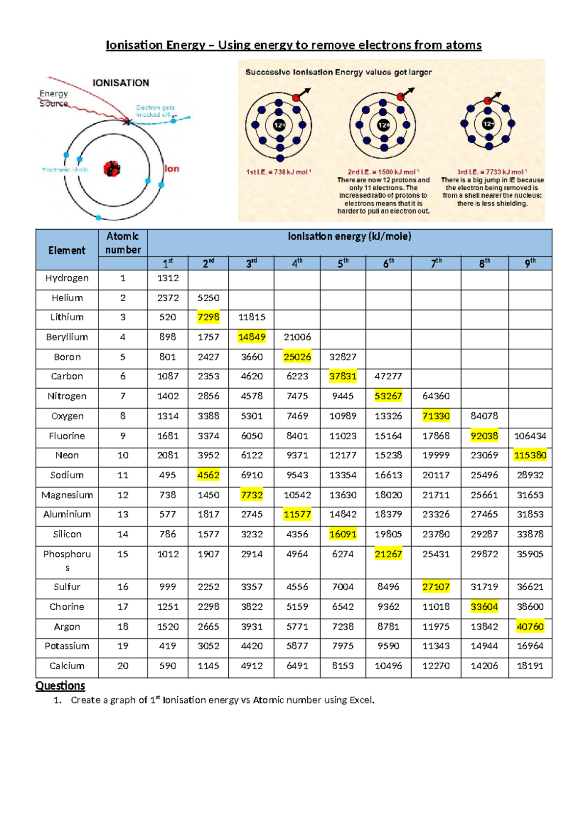 Ionisation Energy Worksheet - Ionisation Energy – Using energy to ...