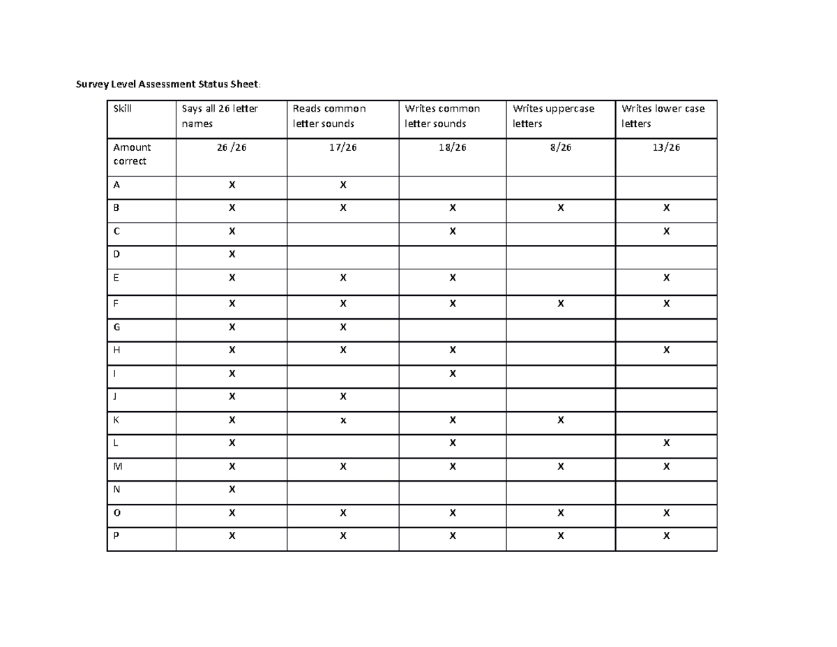 Writing CBM graphs - Survey Level Assessment Status Sheet: Skill Says ...