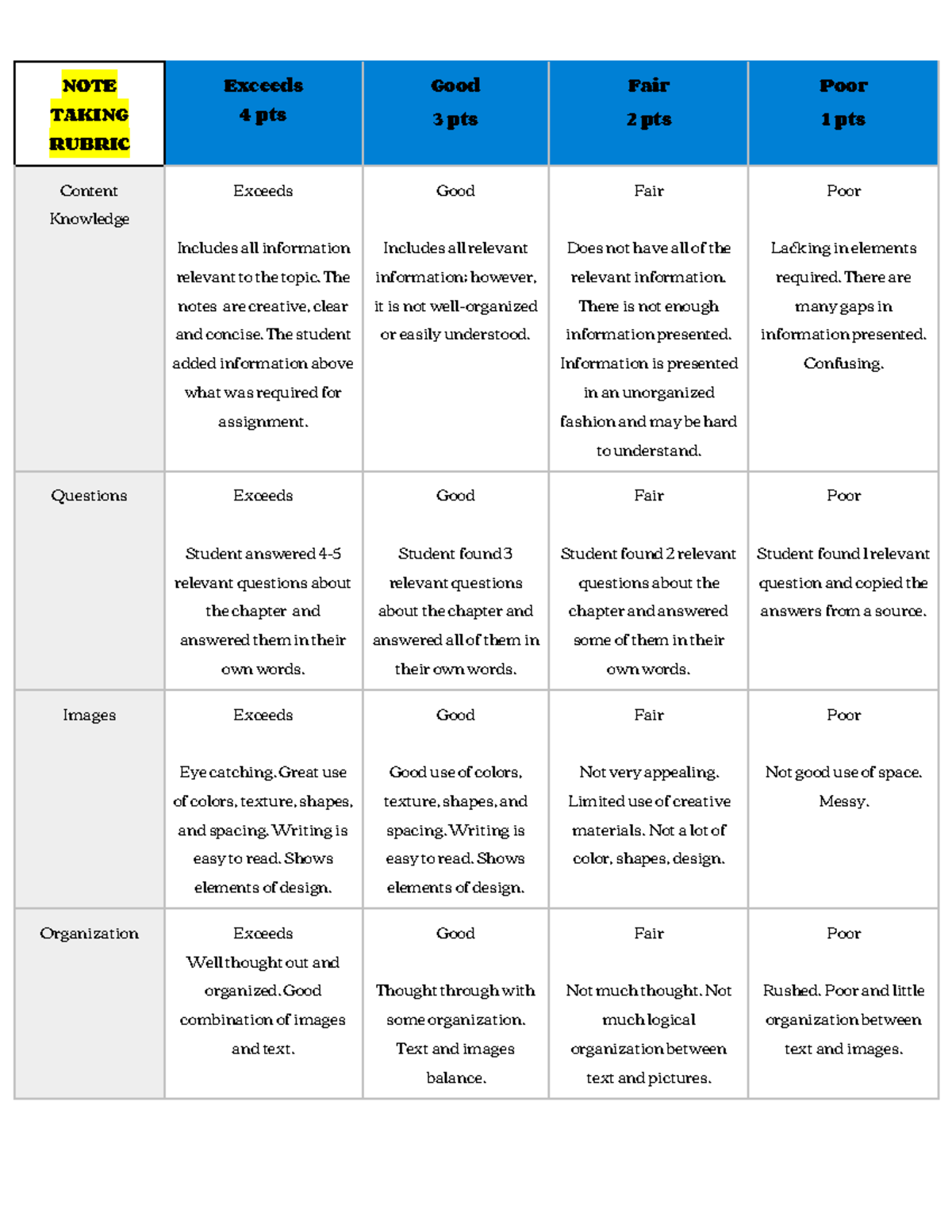 Notetaking Rubric - asdadassa - NOTE TAKING RUBRIC Exceeds 4 pts Good 3 ...