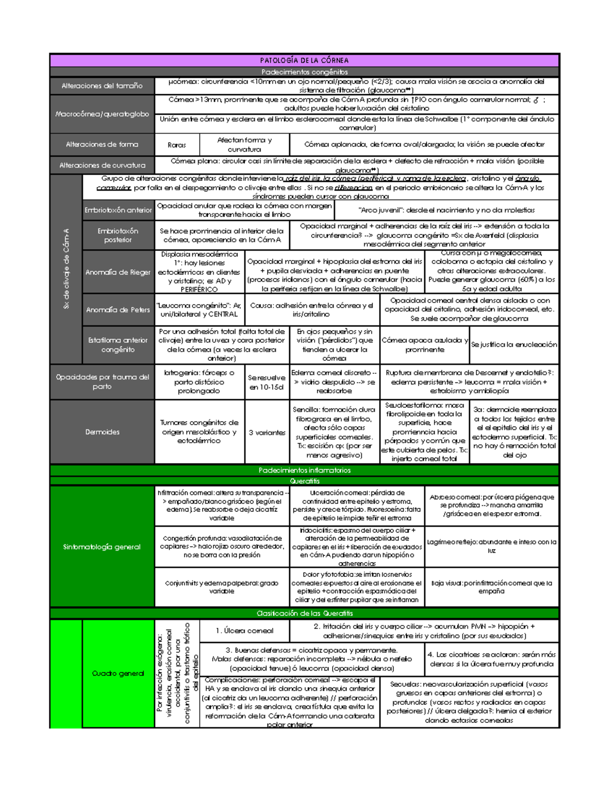 Córnea - Oftalmología fundamental - Raras Embriotoxón anterior ...
