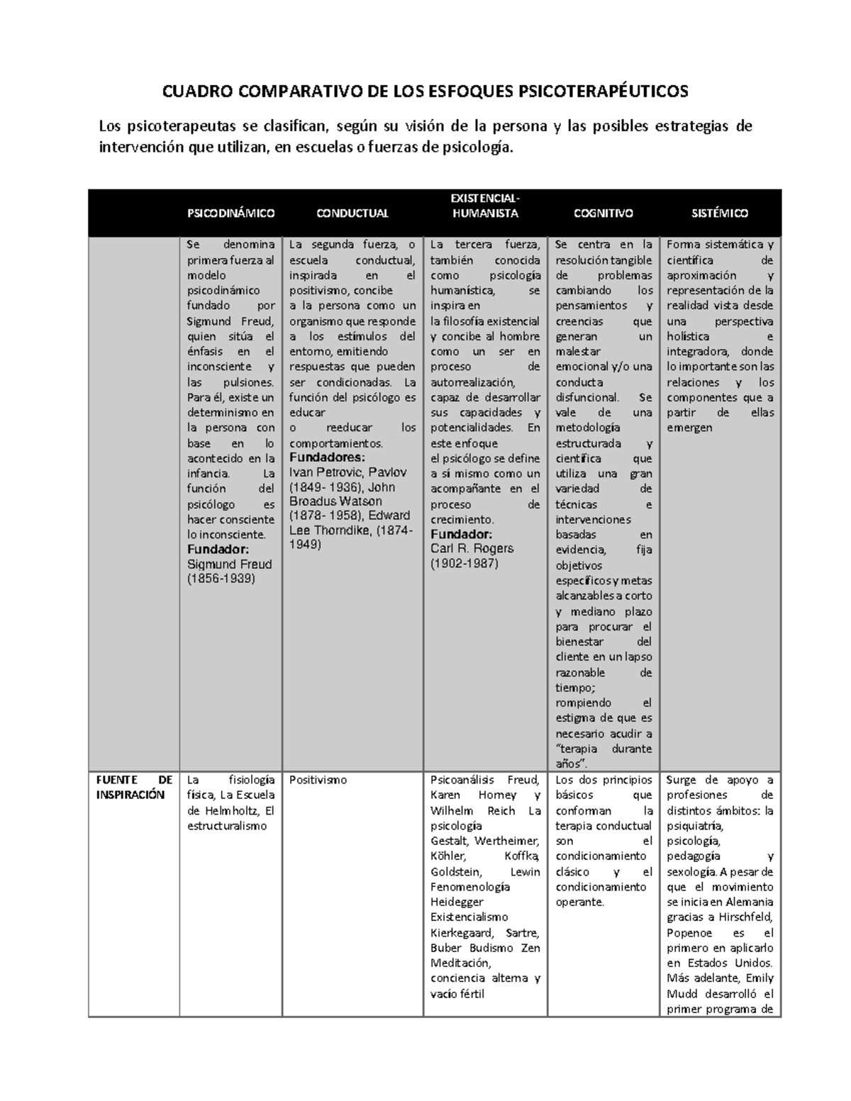 Enfoques psicoterapeuticos - Warning: TT: undefined function: 22 Warning: TT: undefined function ...