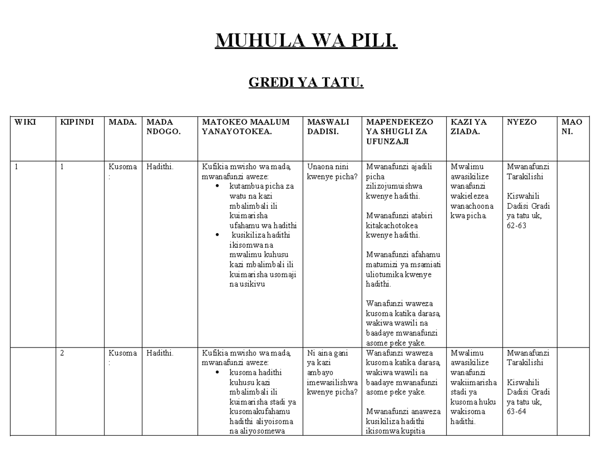 Grade 3 TERM 2 2020 Kiswahili Schemes - MUHULA WA PILI. GREDI YA TATU ...