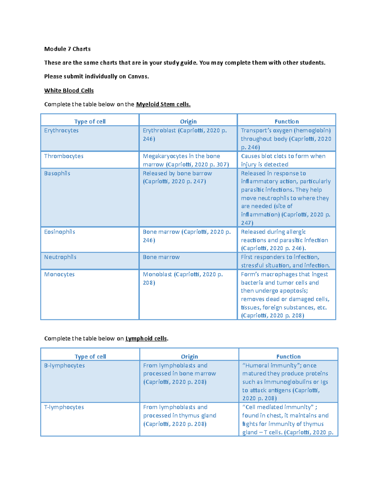 Module 7 Charts (revised) done - Module 7 Charts These are the same ...
