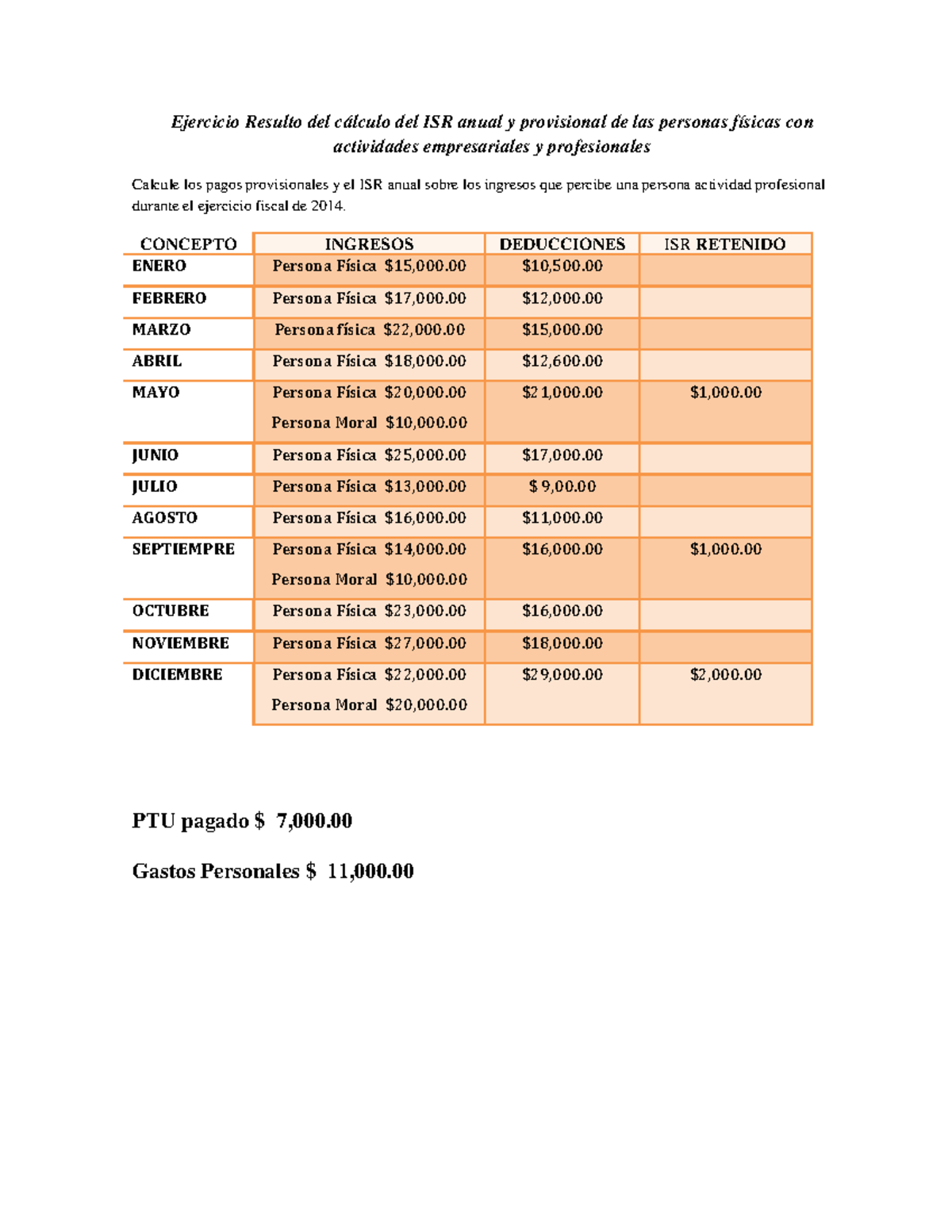 Caso-práctico ISR2-Actividades-profesionales-y-empresariales ...