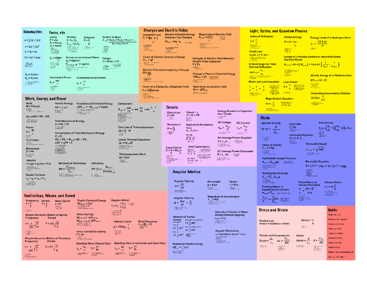 Physics Formulas - formula sheet - PHYS117 - Studocu