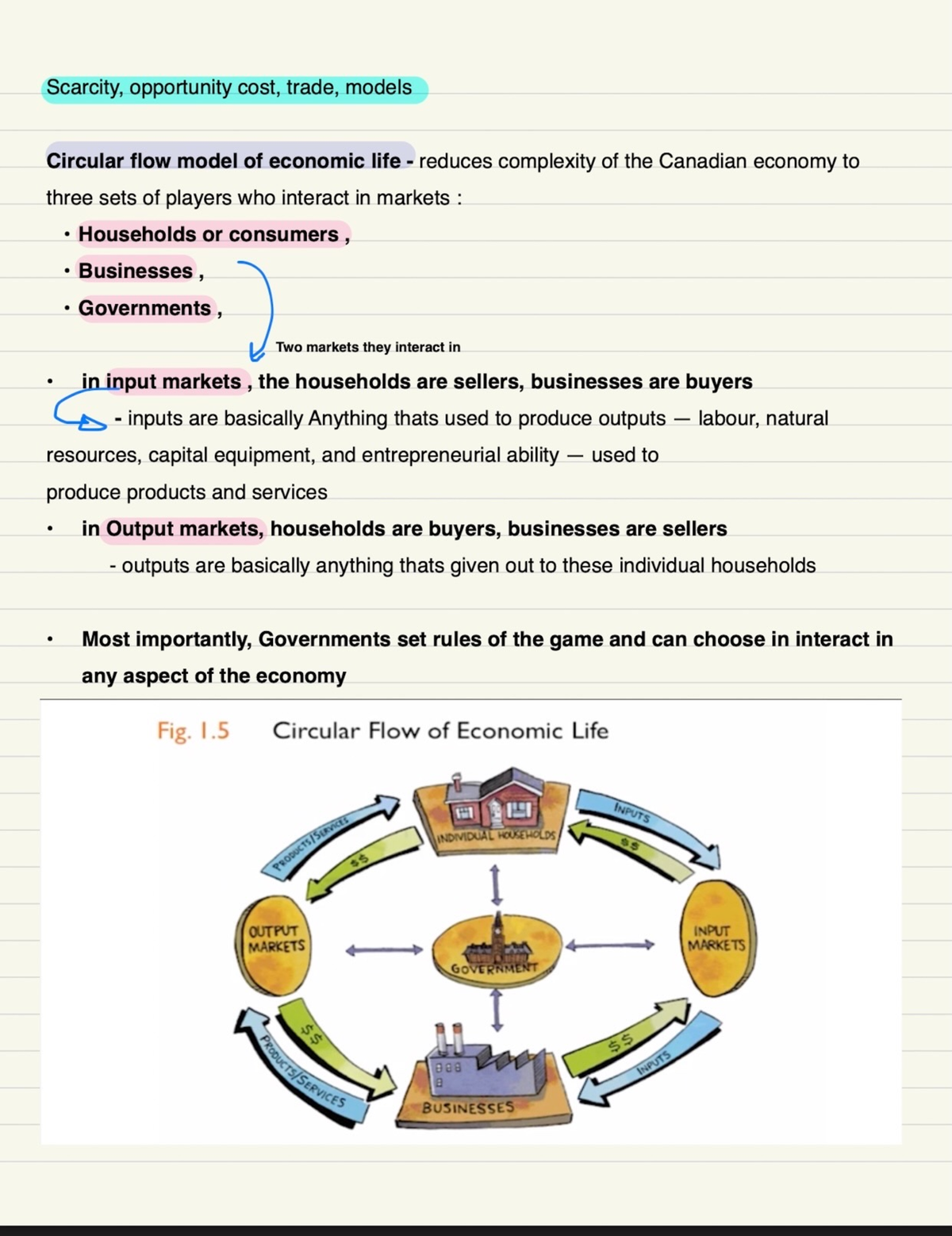 Lesson 1 pg 2 - module 1 notes - Ap/Econ 1000 - Studocu