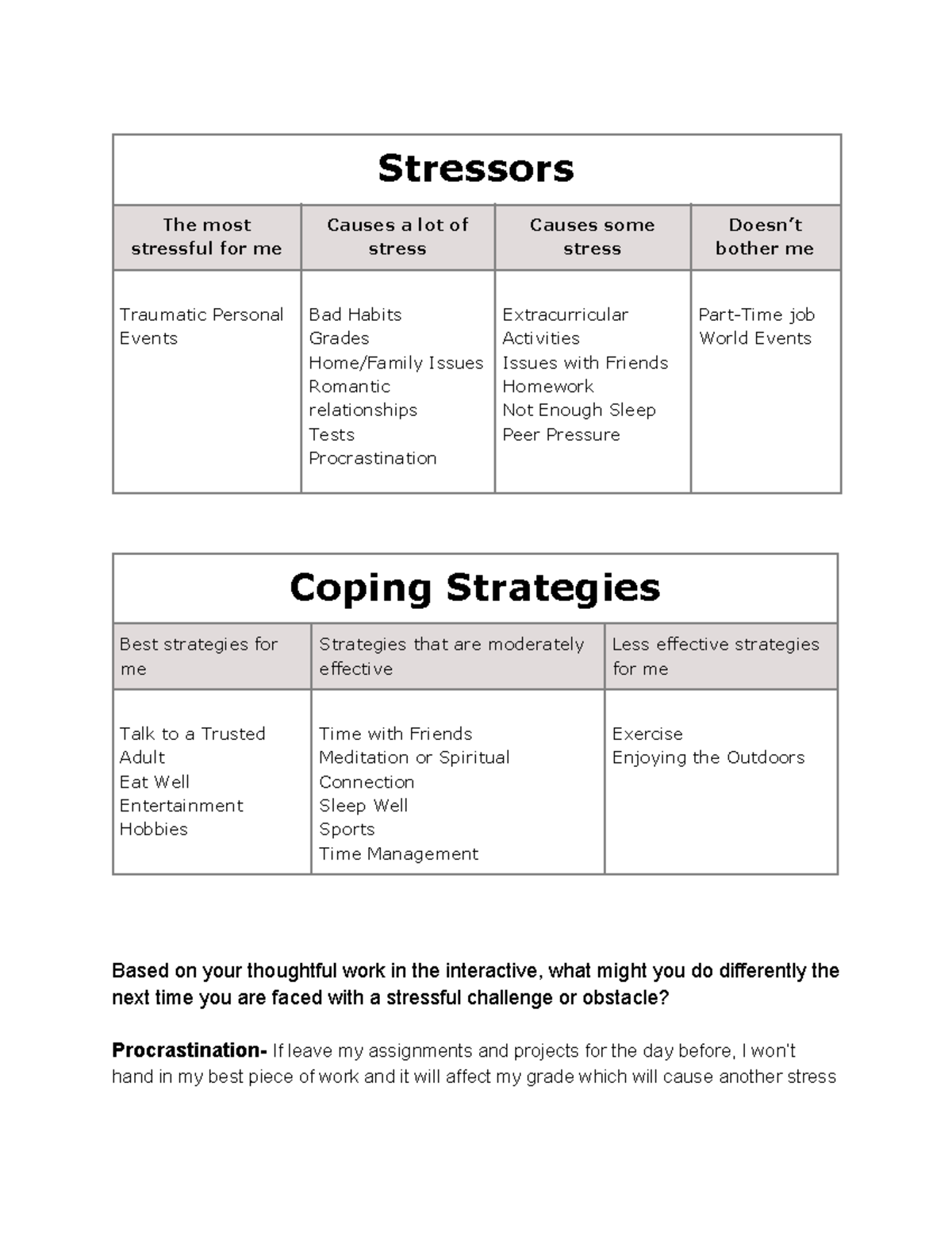 4. Reflection - Stressors The most stressful for me Causes a lot of ...