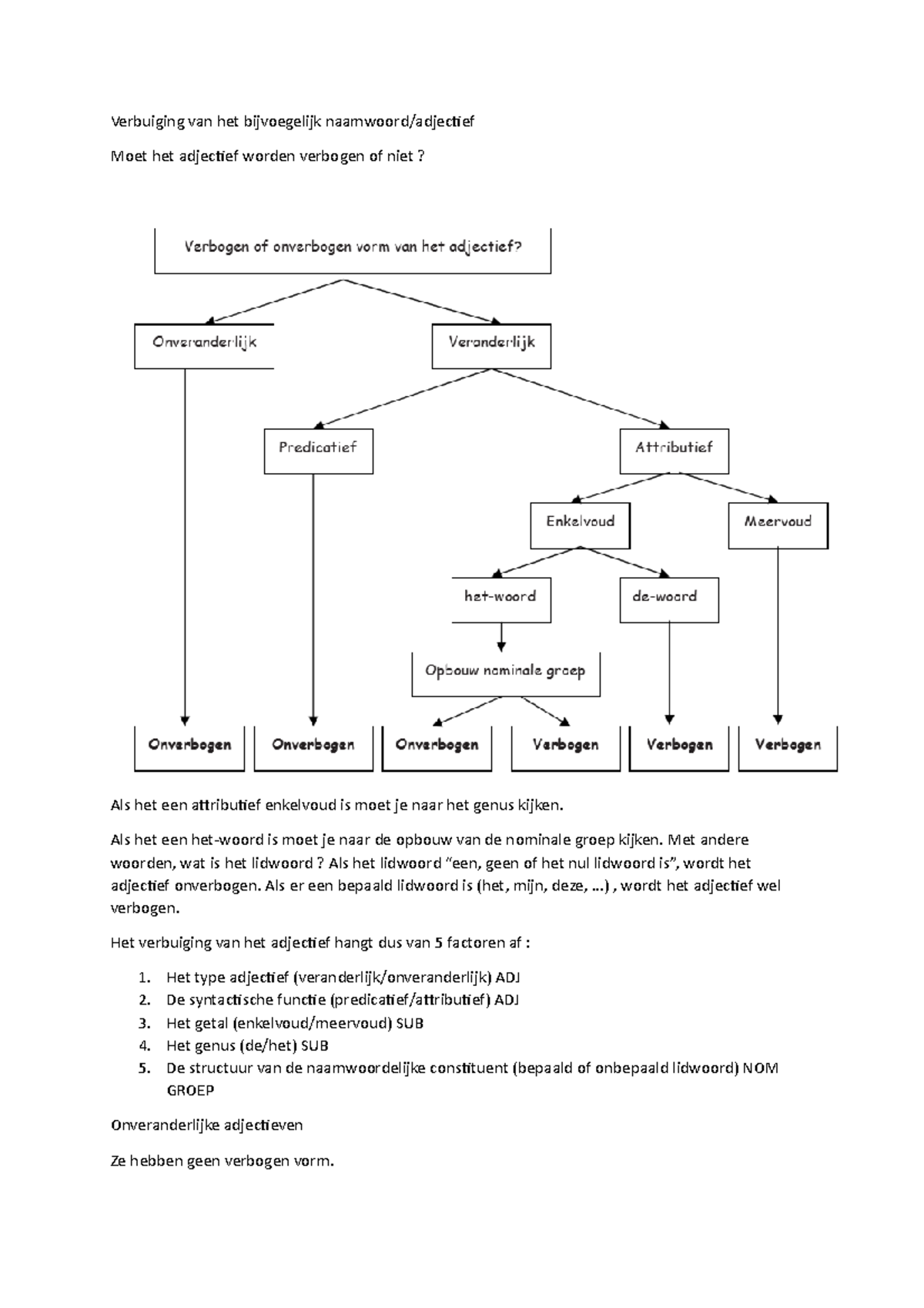 Verbuiging van het bijvoegelijk naamwoord synthèse - Verbuiging van het ...