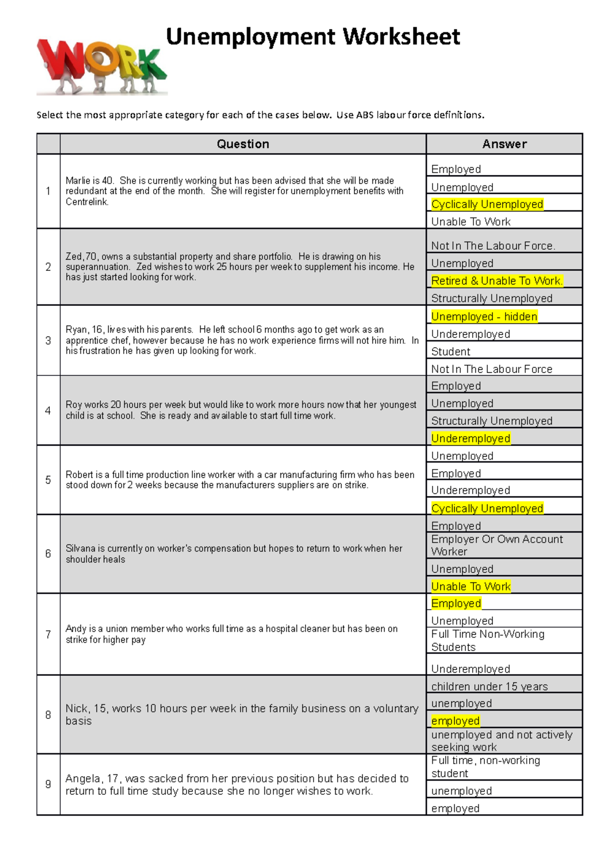 Unemployment worksheet - Select the most appropriate category for each ...