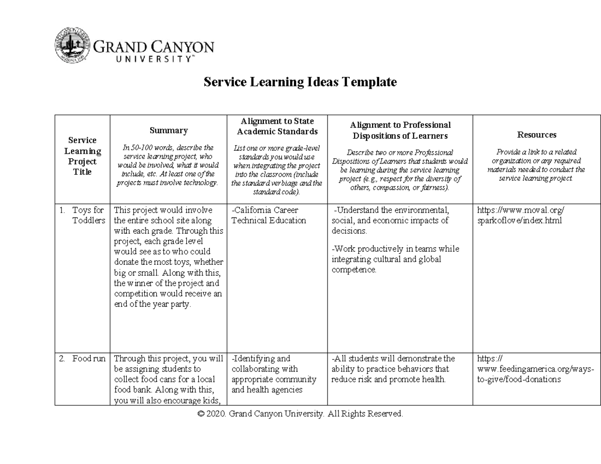 EDU 330 T4 Service Learning Ideas Template - Service Learning Ideas ...