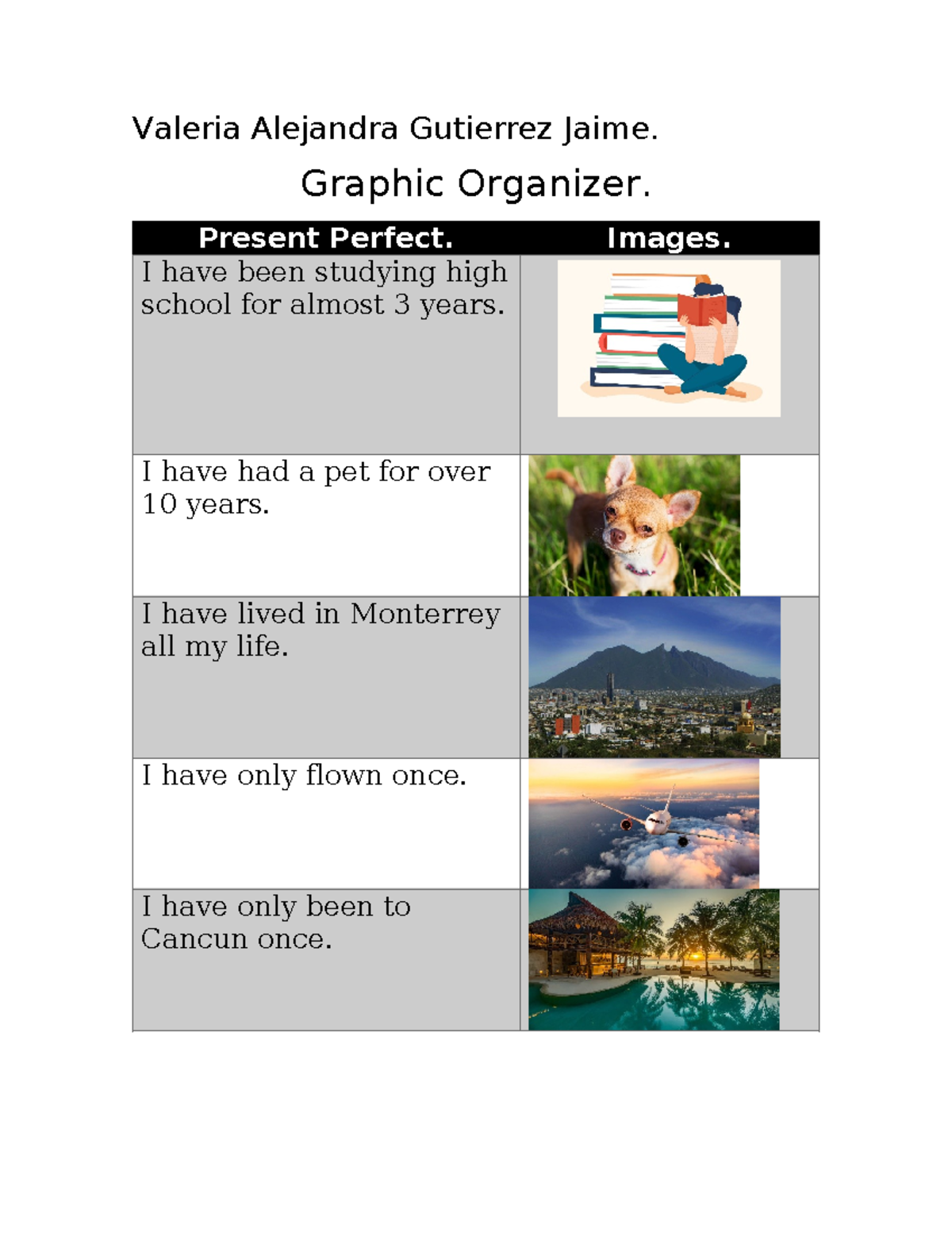 Organizador grafico-ingles - Inglés Básico - Valeria Alejandra ...