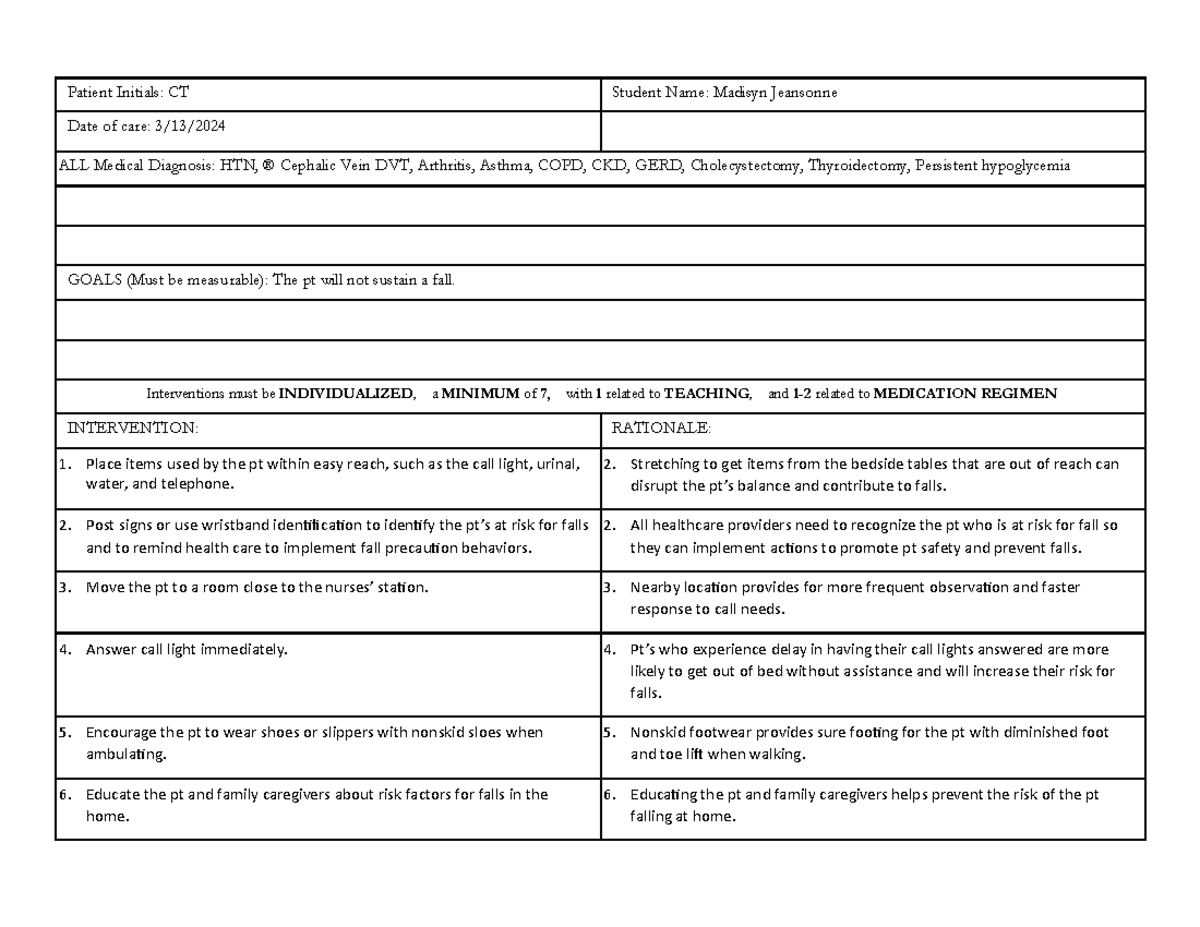 Care plan Template 3 13 2024 CT - Patient Initials: CT Student Name ...