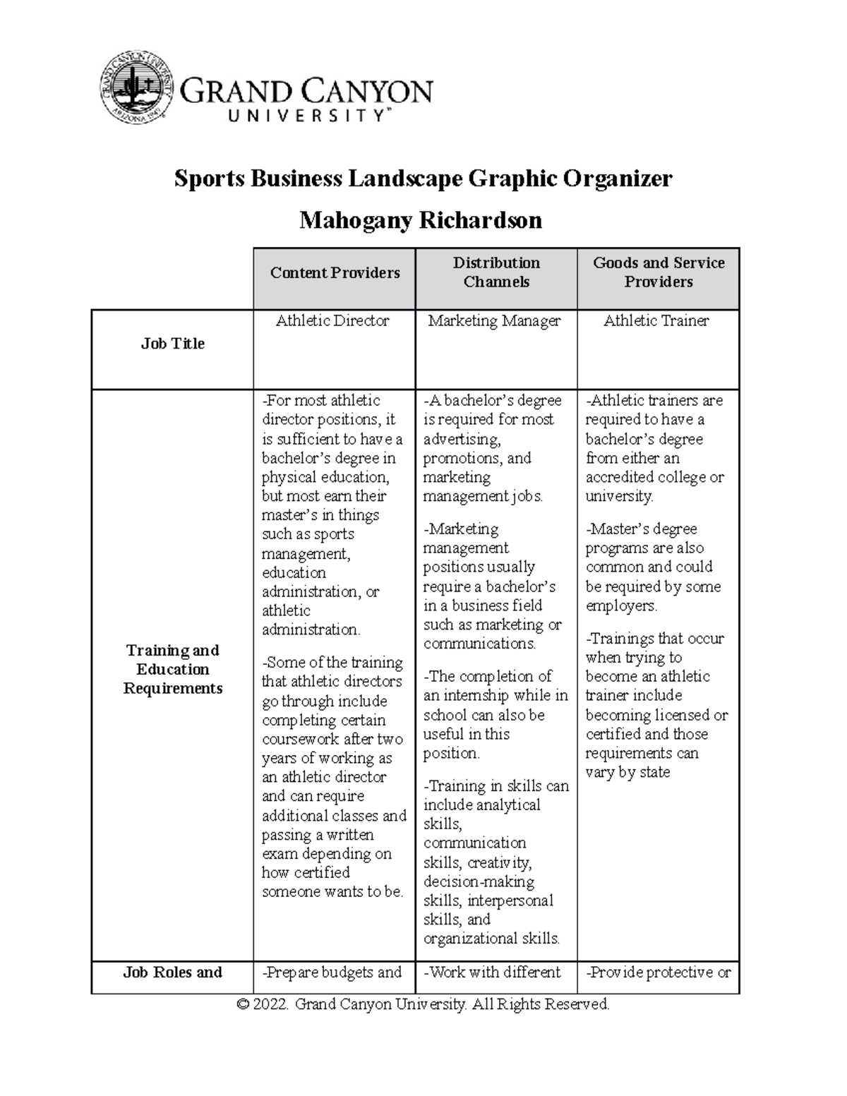 BUS-232-RS-Graphic-Organizer- Mahogany Richardson - Sports Business ...
